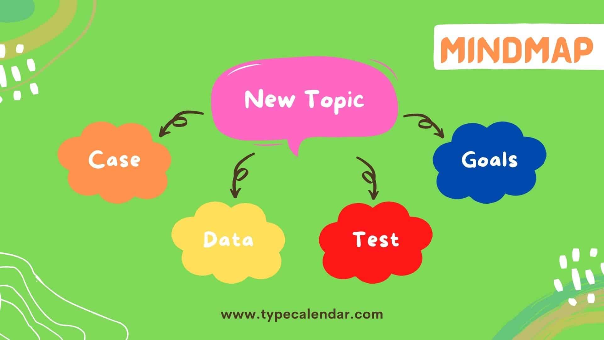 Mind Map Template Free Examples