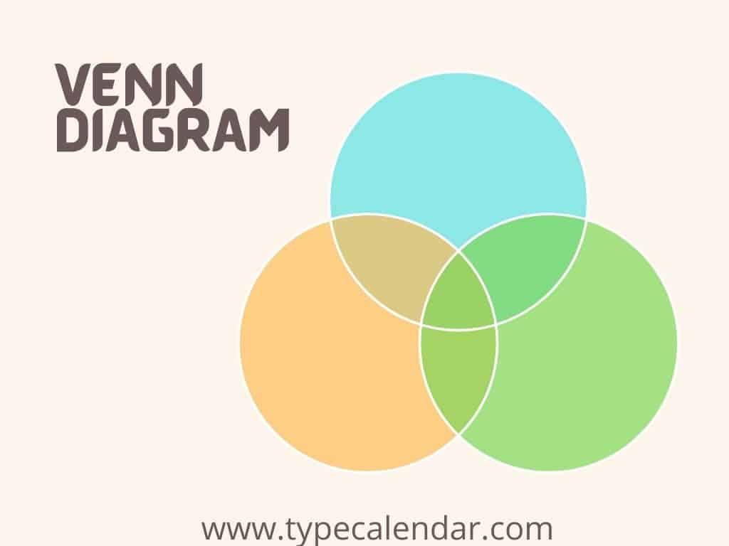 Venn Diagram Template Free Download Examples