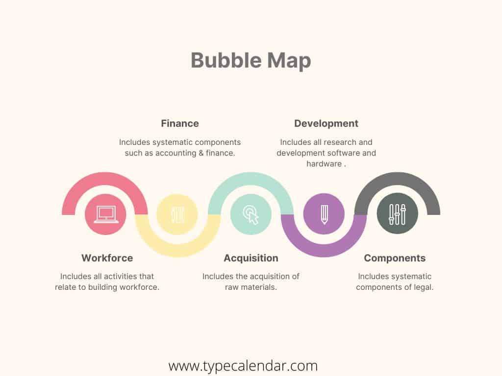 Free Printable Bubble Map Template Word Excel