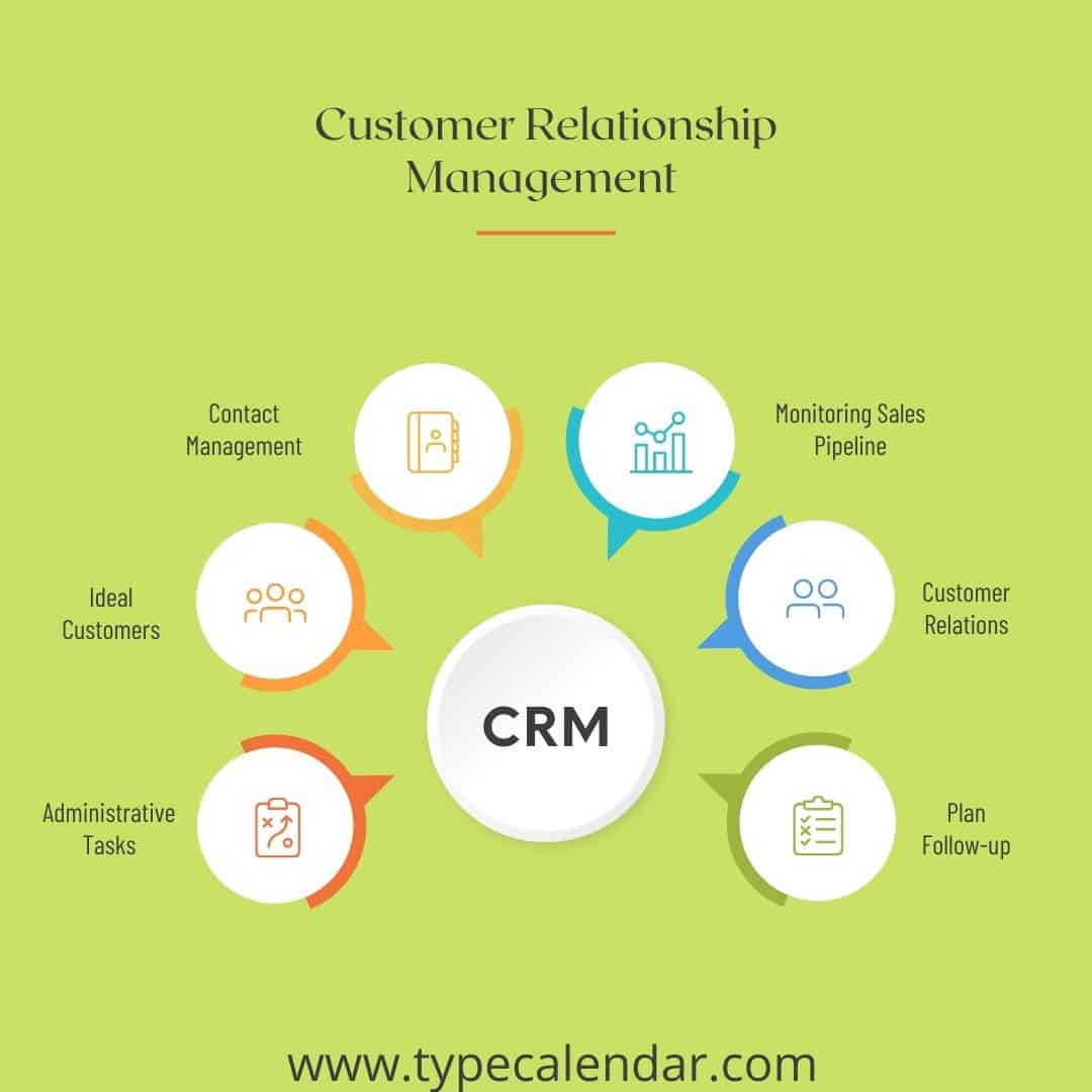 Customer Relationship Management CRM Examples Free Printable Template