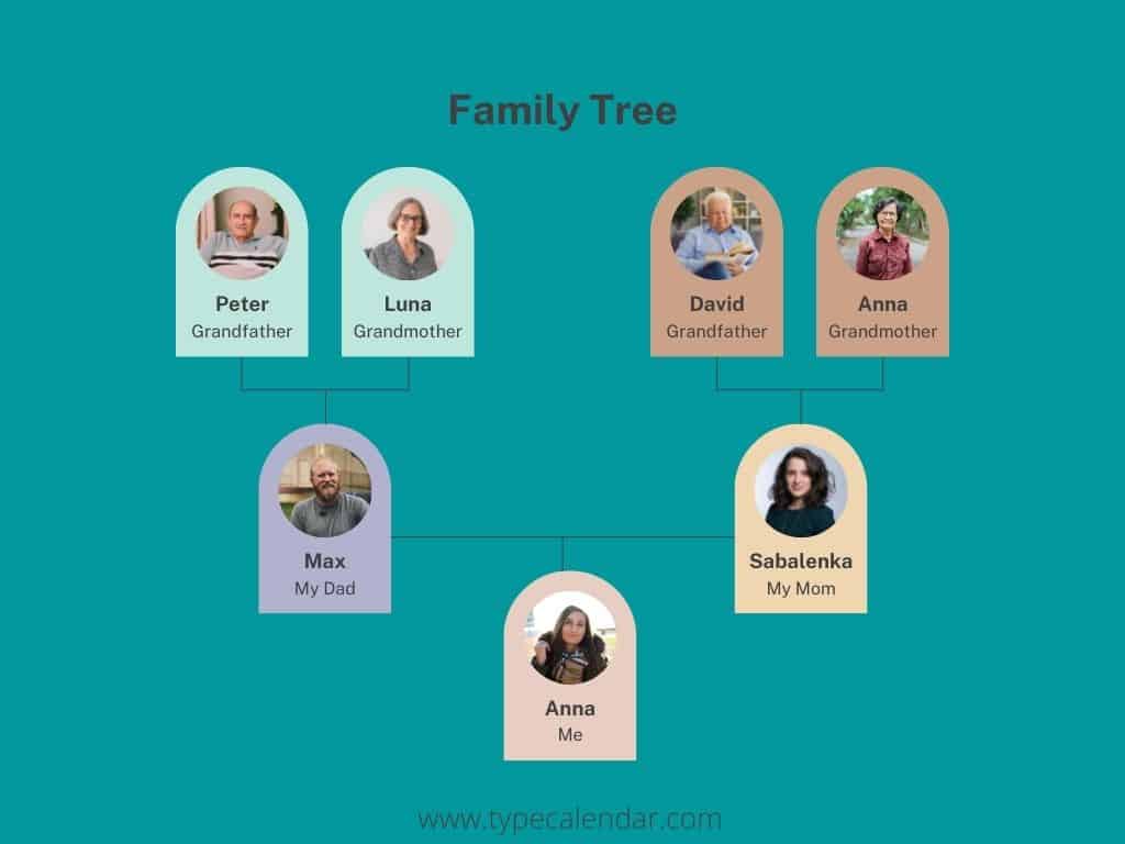 Simple Family Tree Template 3 Generations Free Infoupdate
