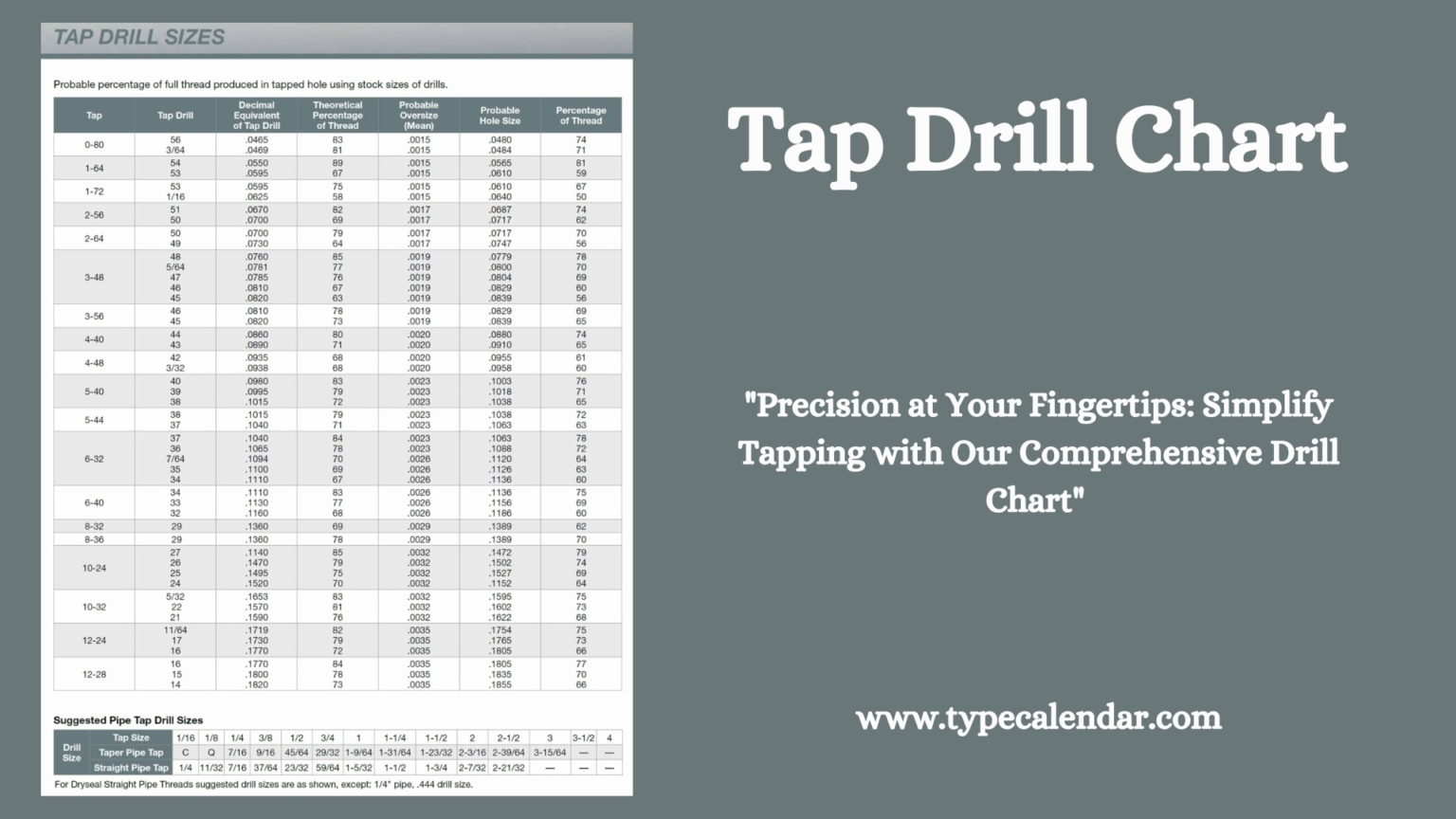 41 Free Printable Tap Drill Size Charts PDF 
