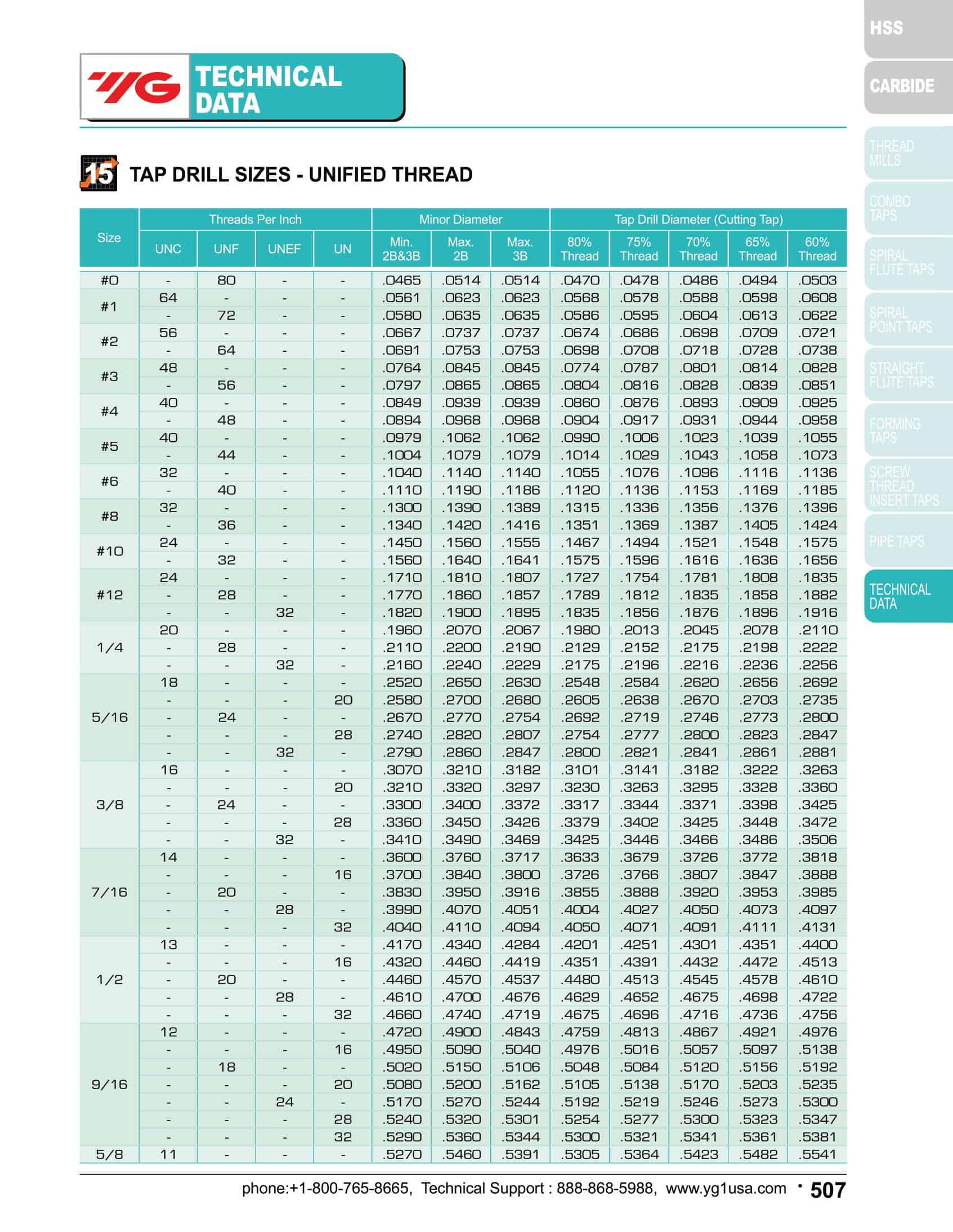 Printable Tap And Drill Chart Printable Tap And Drill Chart