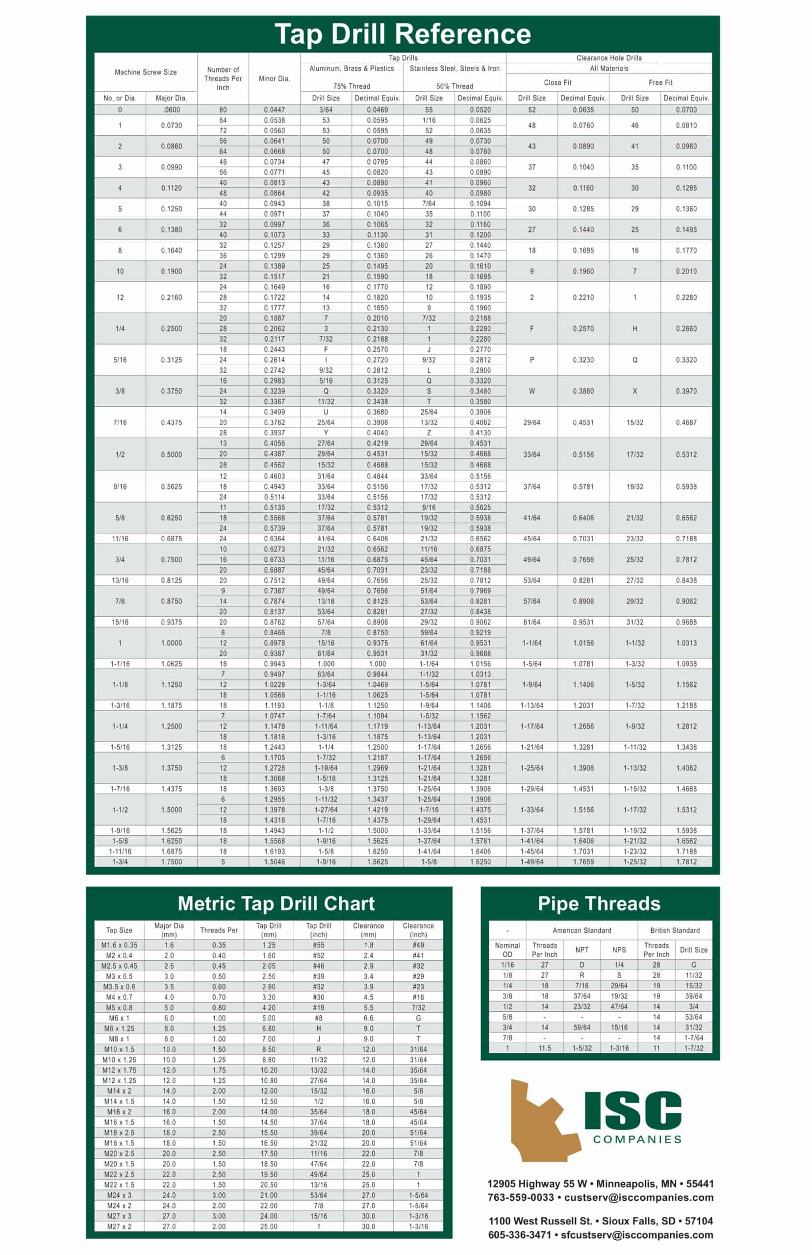 Free Printable Tap Drill Size Chart PDF Metric Inch NPT 50 OFF Free Printable Tap Drill Size Chart PDF Metric Inch NPT 50 OFF