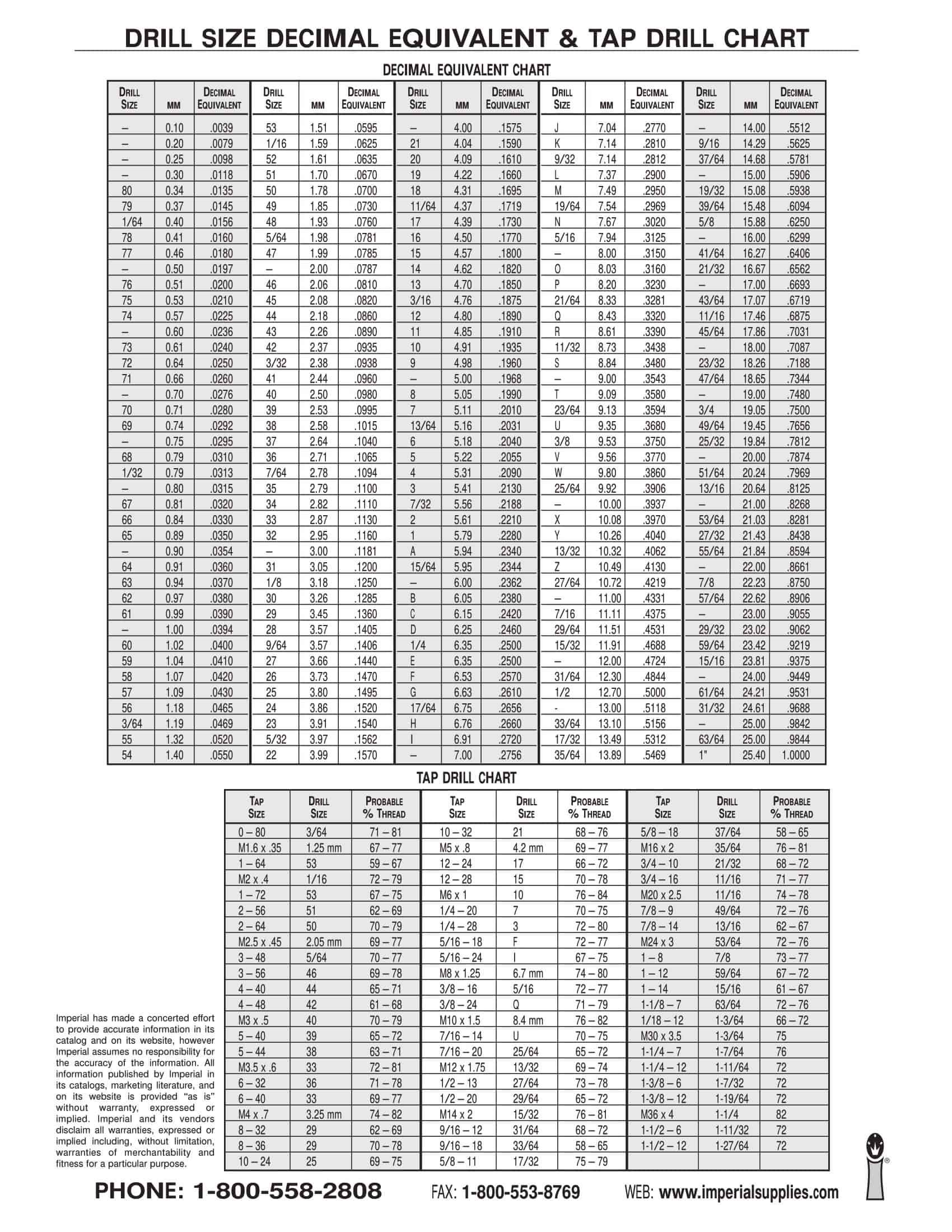 Helicoil Drill Chart Helicoil Drill Size 60 OFF Helicoil Drill Chart Helicoil Drill Size 60 OFF