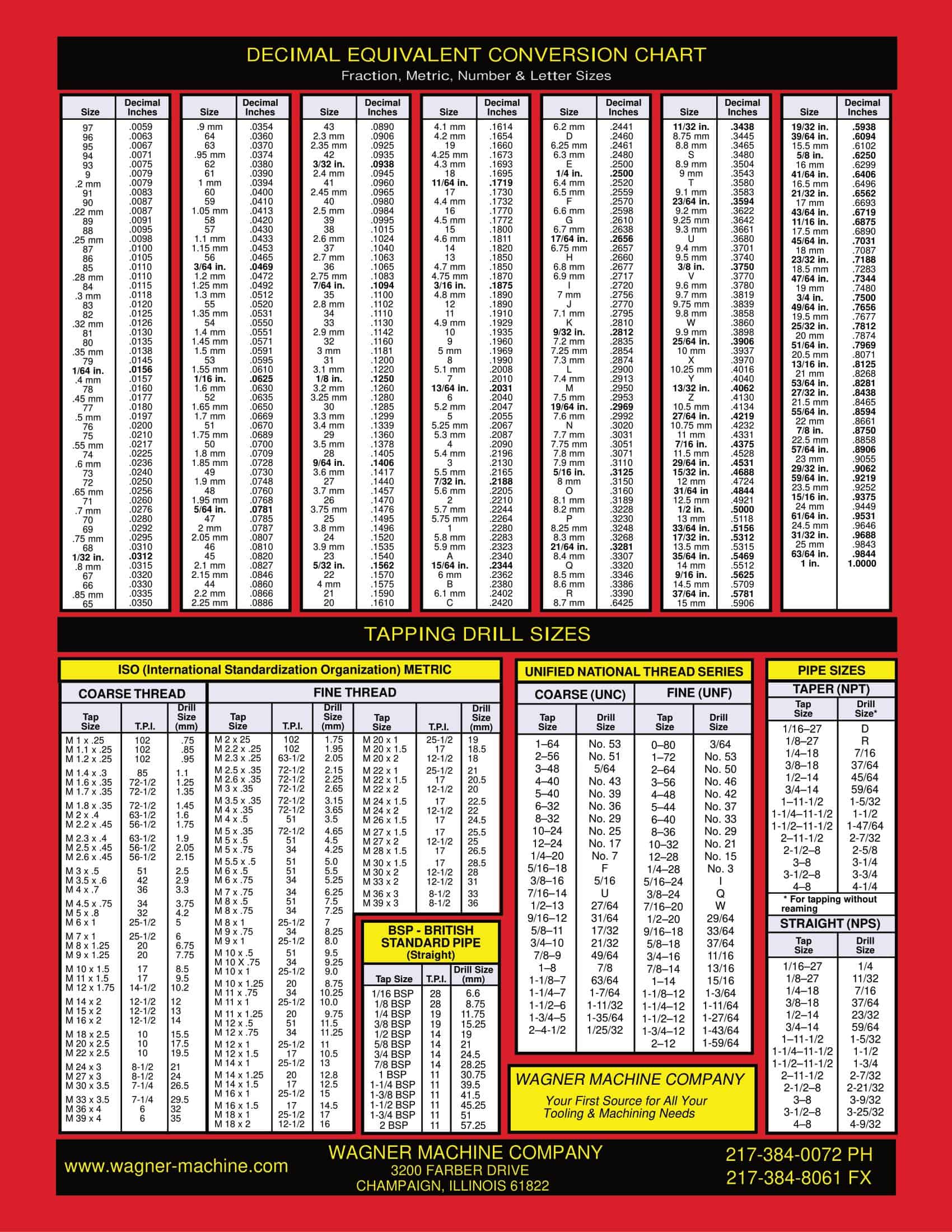 WcMade Free UNC Tap Drill Chart Download 58 OFF WcMade Free UNC Tap Drill Chart Download 58 OFF