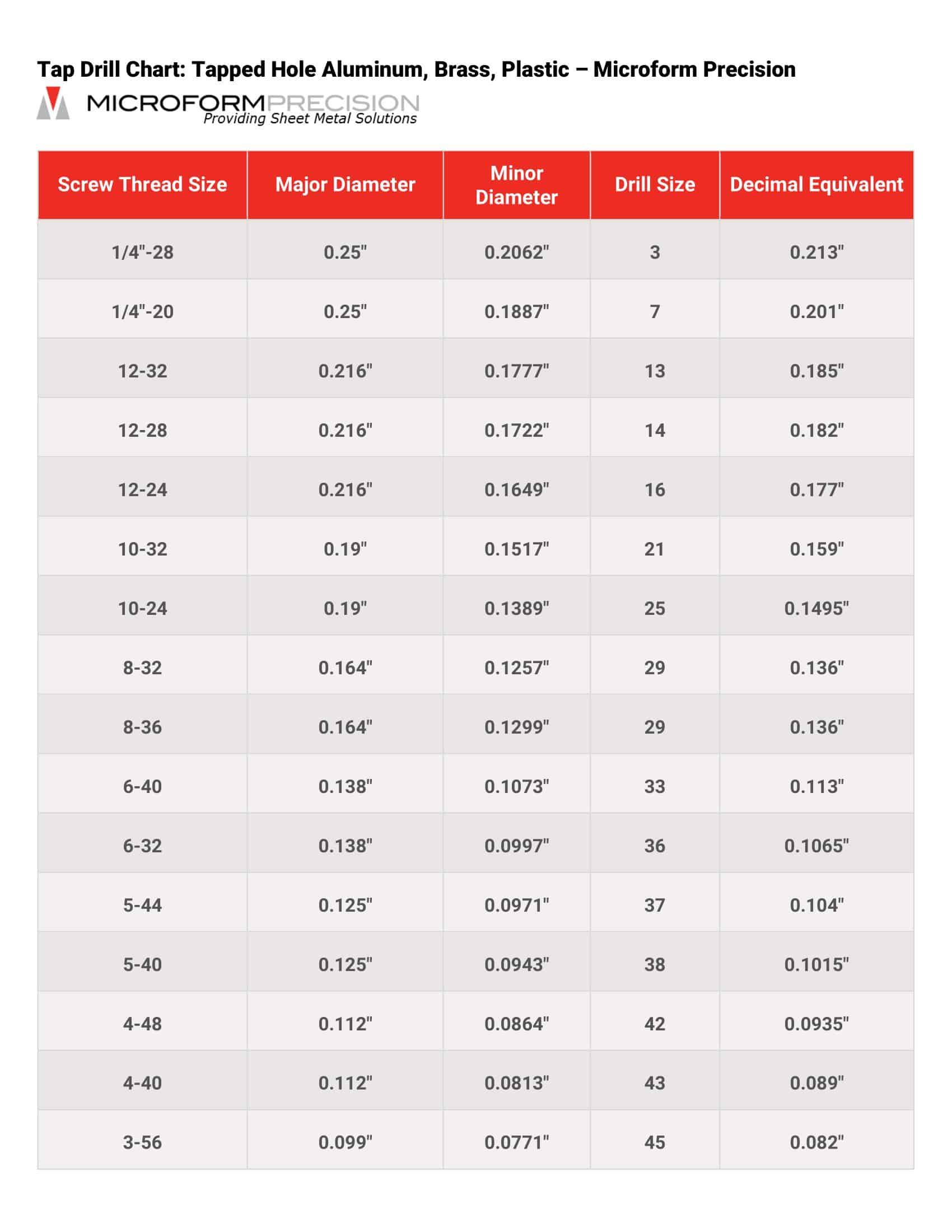Free Tap Drill Size Charts Printable PDF