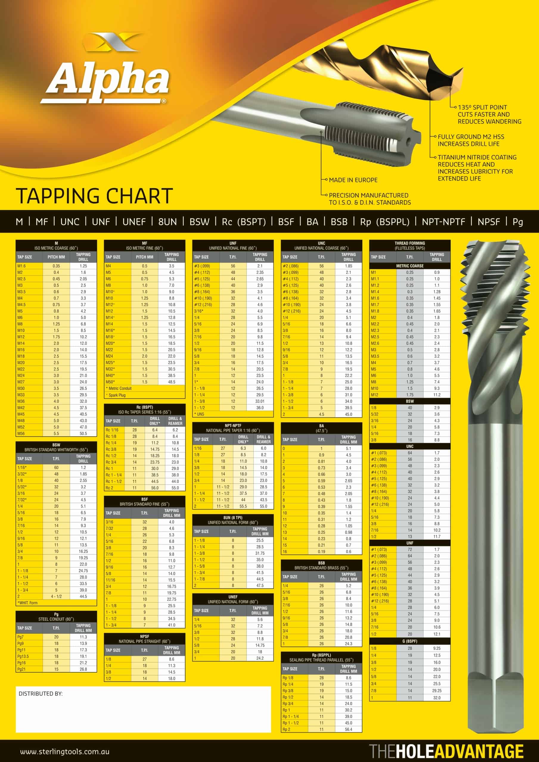 41 Free Printable Tap Drill Size Charts PDF 41 Free Printable Tap Drill Size Charts PDF