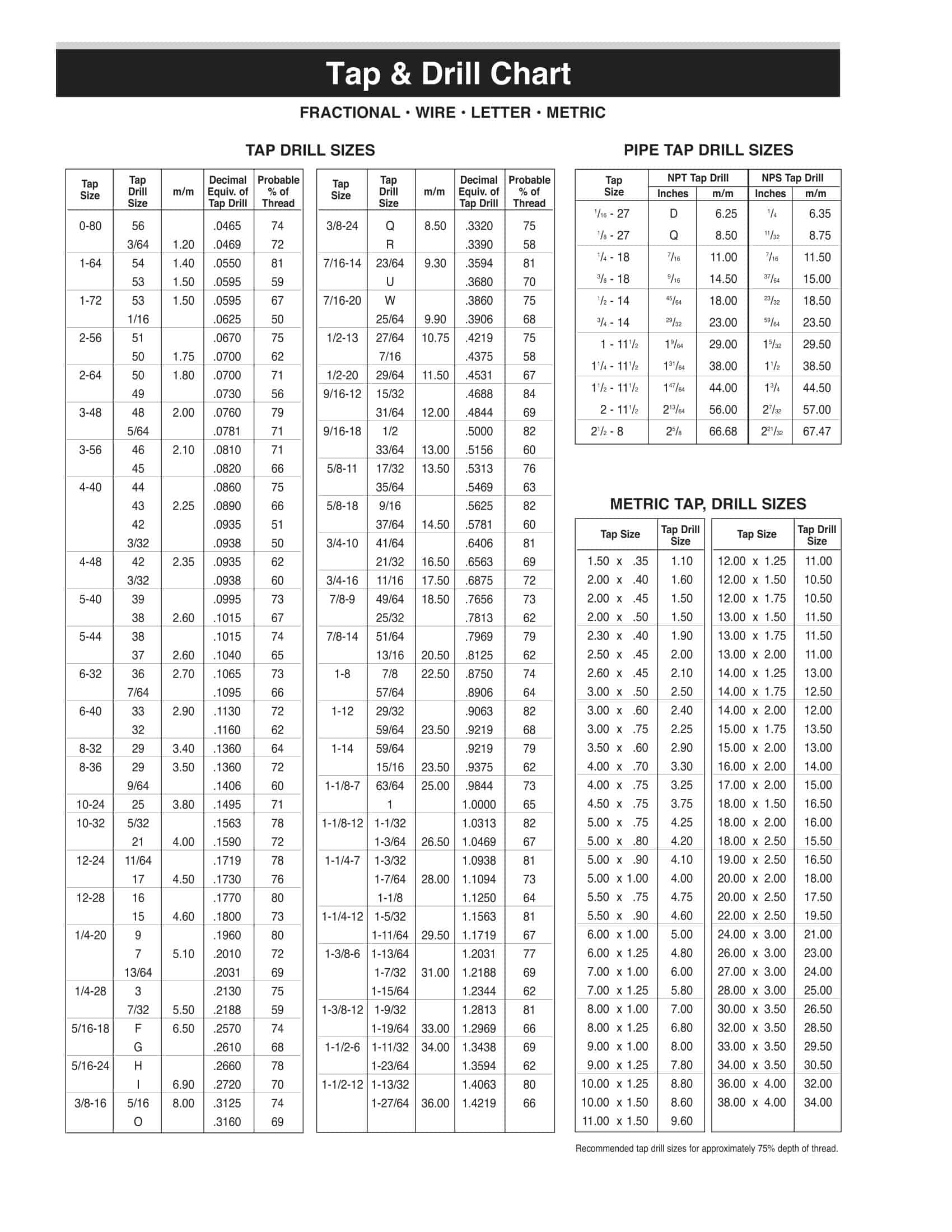 Printable Tap Chart Printable Tap Chart