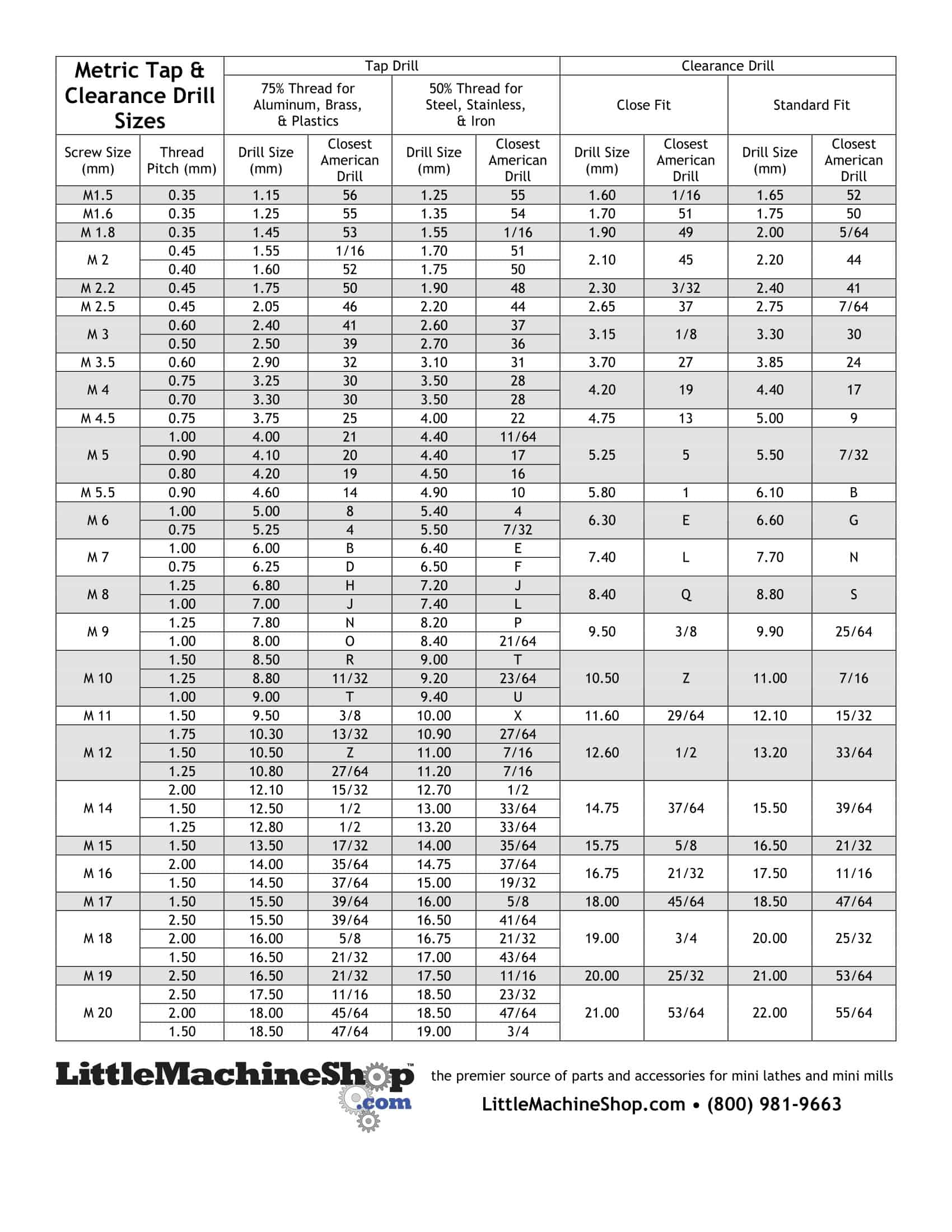 Wall Chart Tap Drill Sizes At Kelvin Brown Blog