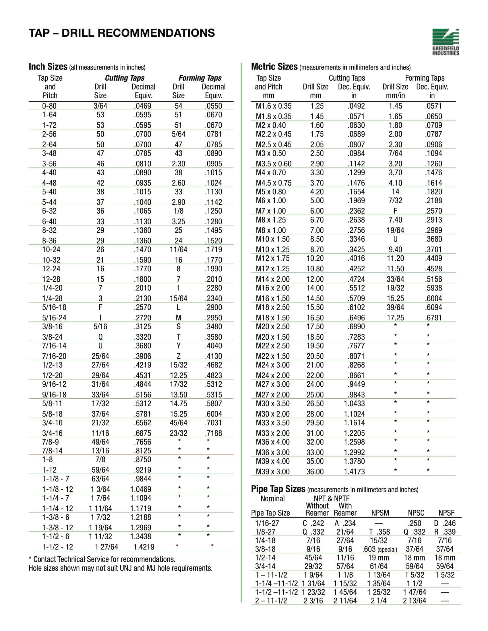 41 Free Printable Tap Drill Size Charts PDF 41 Free Printable Tap Drill Size Charts PDF