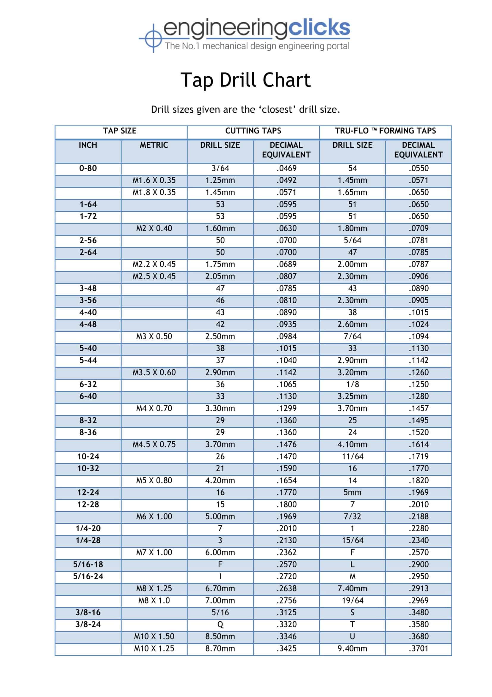 METRIC THREAD Drill Tap Chart ISO For Course Thread And 47 OFF METRIC THREAD Drill Tap Chart ISO For Course Thread And 47 OFF