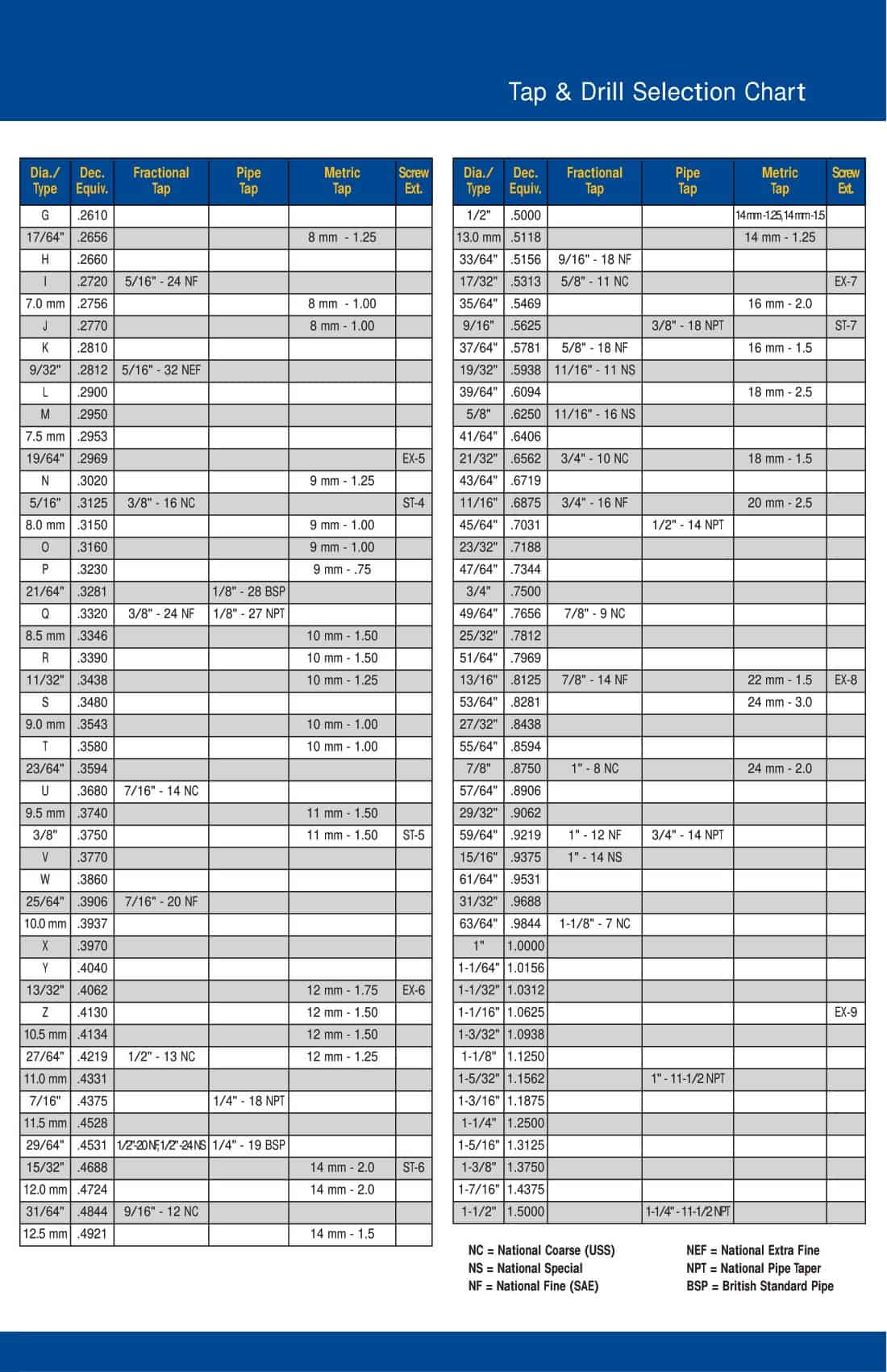 41 Free Printable Tap Drill Size Charts PDF 41 Free Printable Tap Drill Size Charts PDF