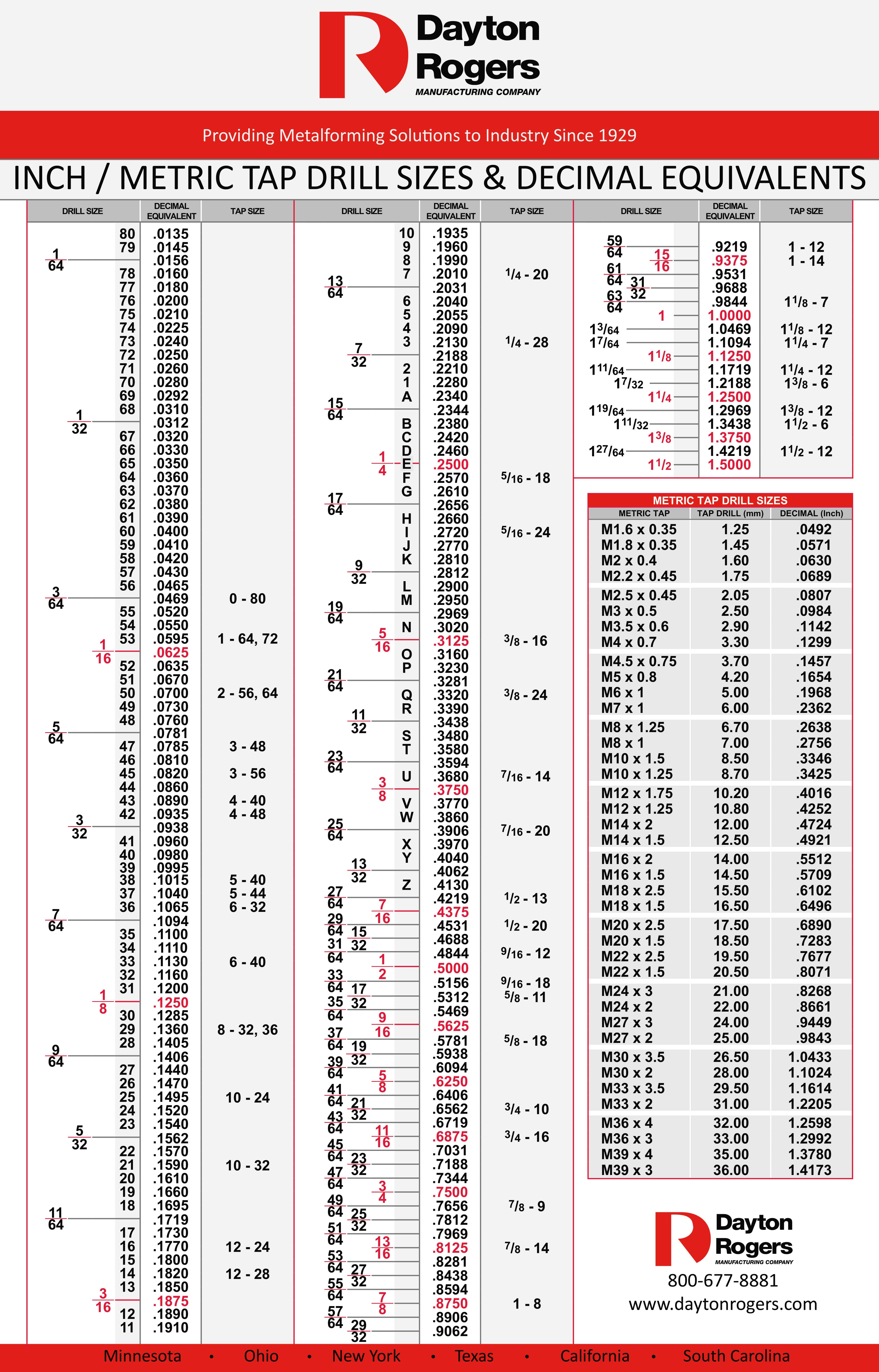 41 Free Printable Tap Drill Size Charts PDF 41 Free Printable Tap Drill Size Charts PDF
