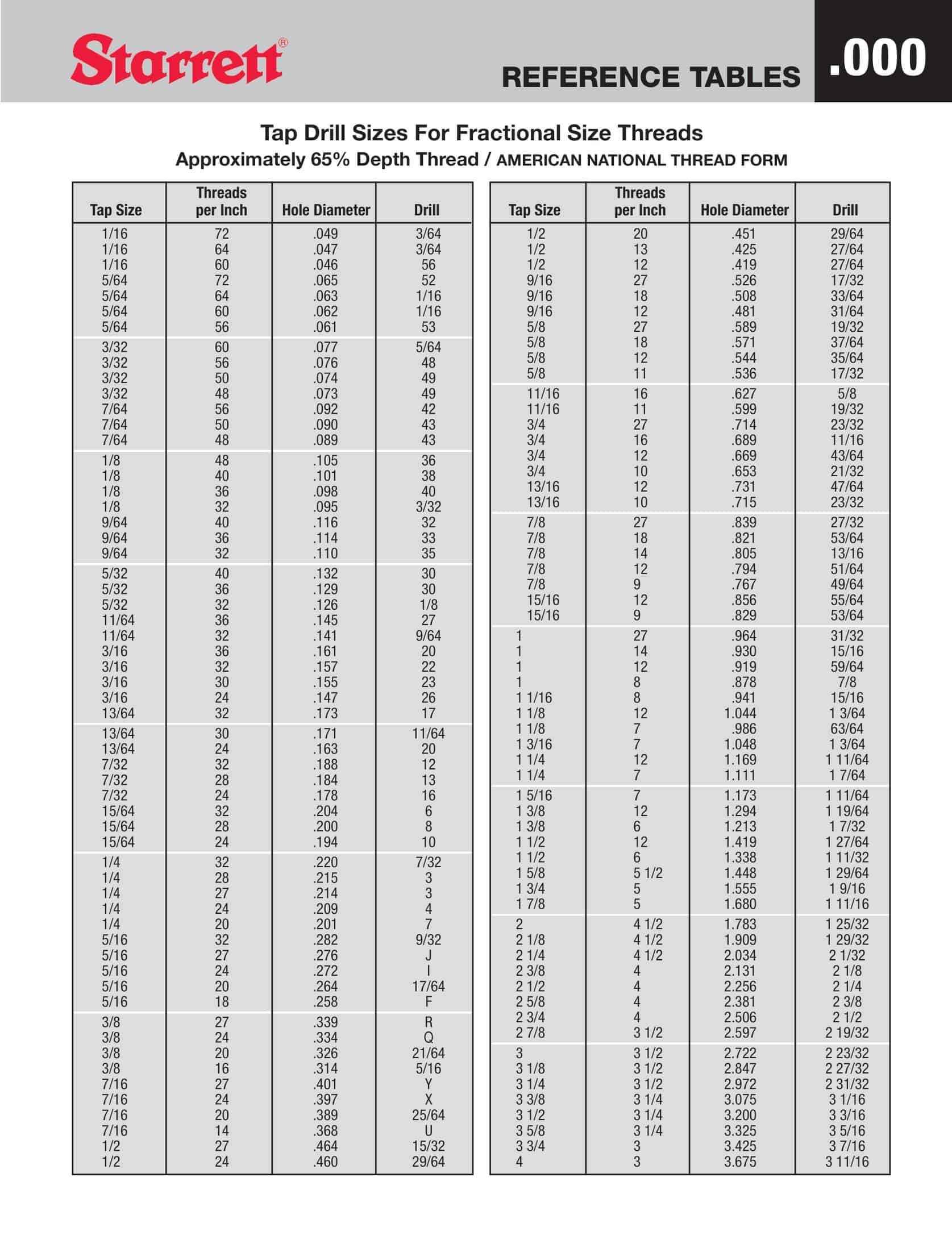 41 Free Printable Tap Drill Size Charts PDF 