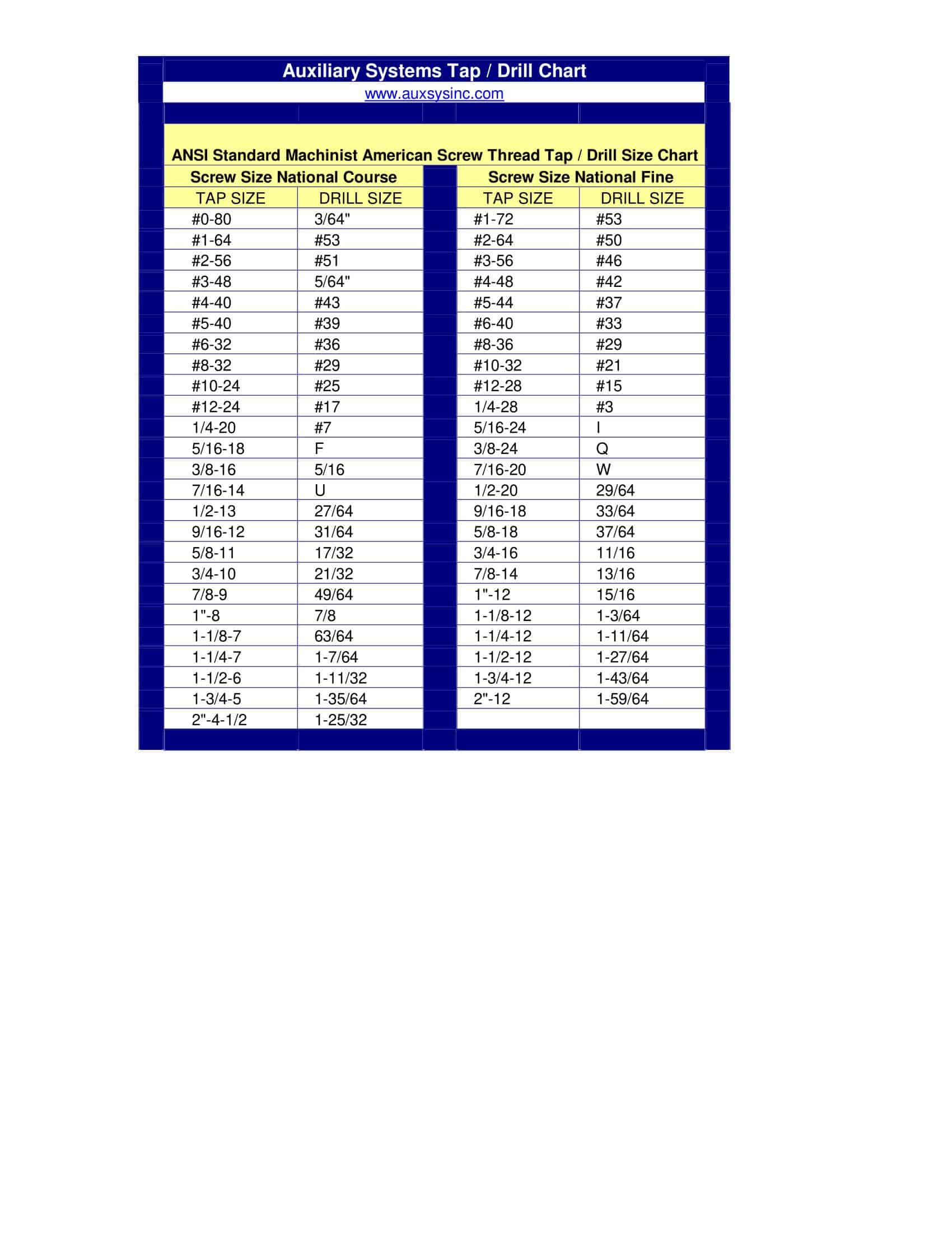 41 Free Printable Tap Drill Size Charts PDF 41-free-printable-tap-drill-size-charts-pdf
