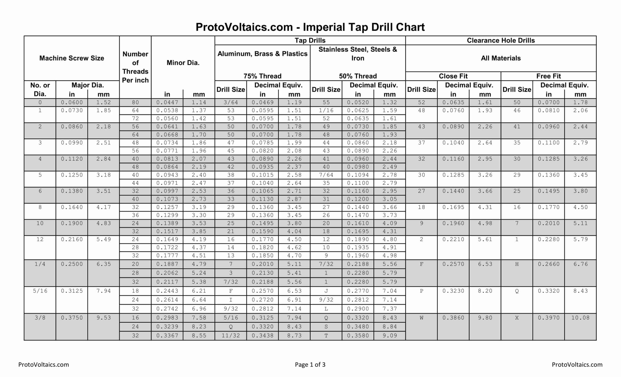 41 Free Printable Tap Drill Size Charts PDF 41 Free Printable Tap Drill Size Charts PDF