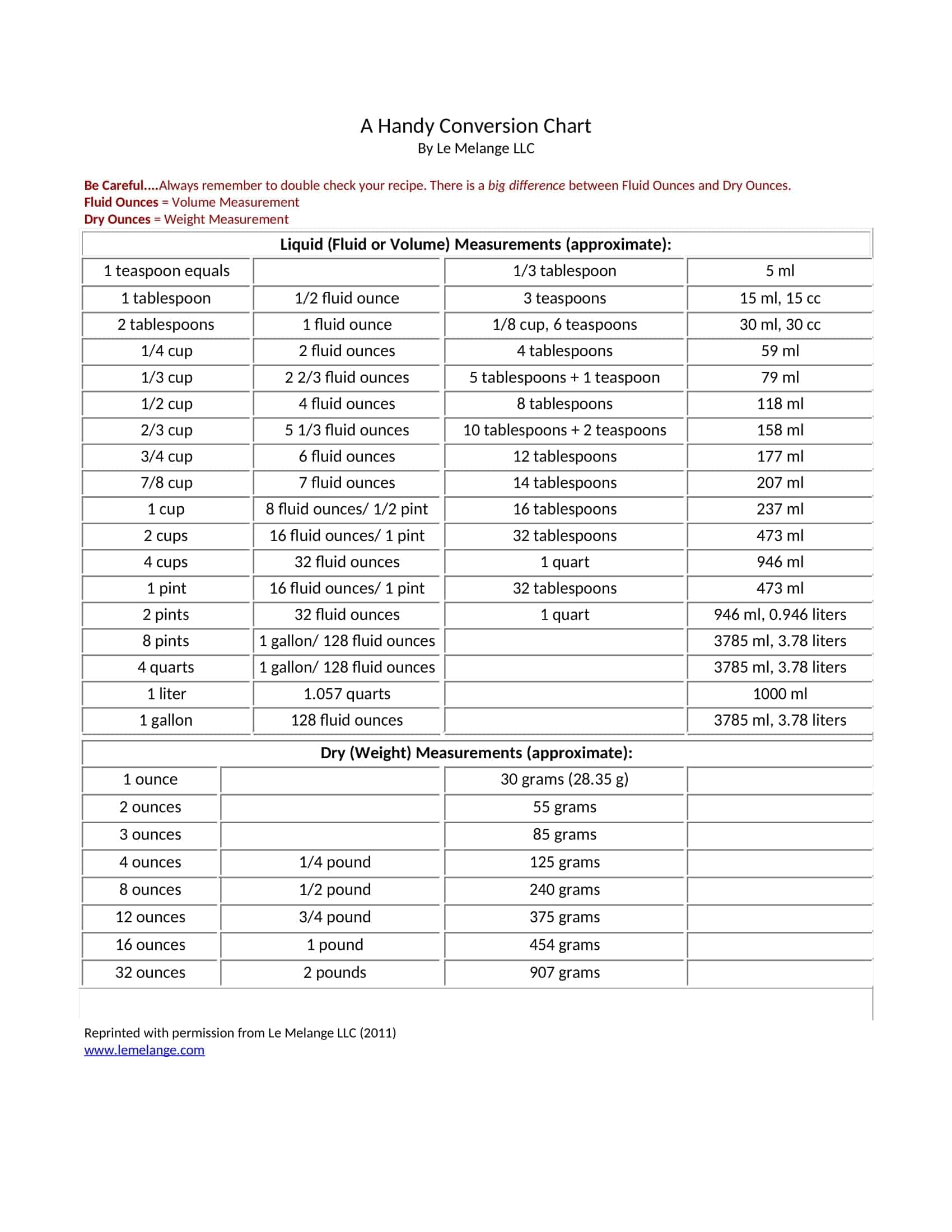 Liquid Conversion Table Gallons Liquid Conversion Table Gallons