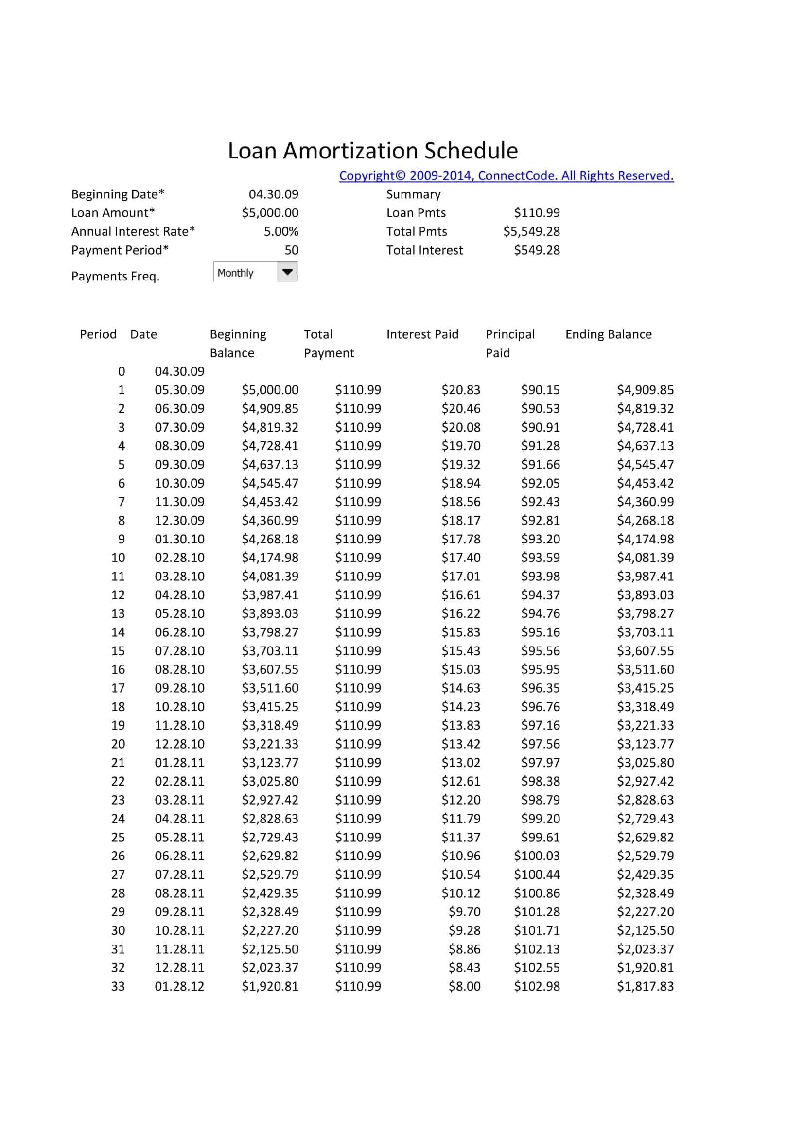 Free Printable Amortization Schedule Templates PDF Excel 
