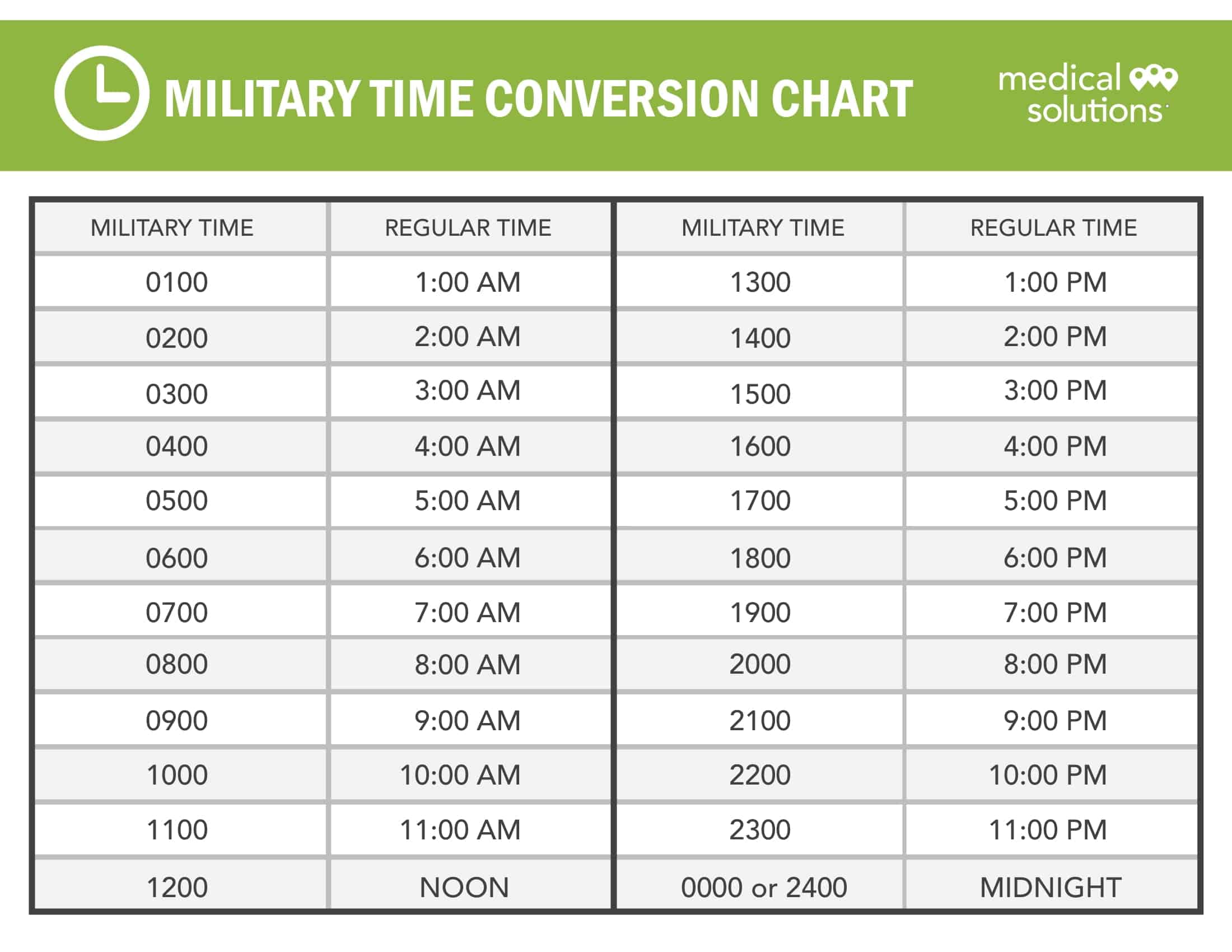 24 Hour Time Chart Template 24 Hour Time Chart Template