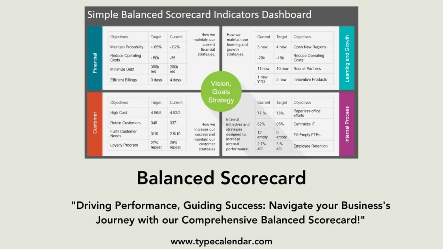 Free Printable Balanced Scorecard Templates Excel Word PDF Examples