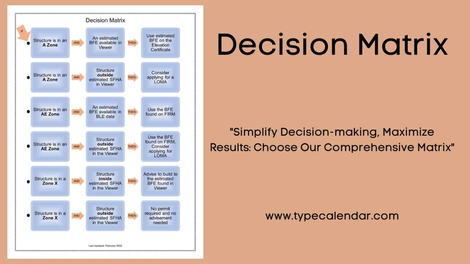 Free Printable Decision Matrix Templates [excel Pdf Word]
