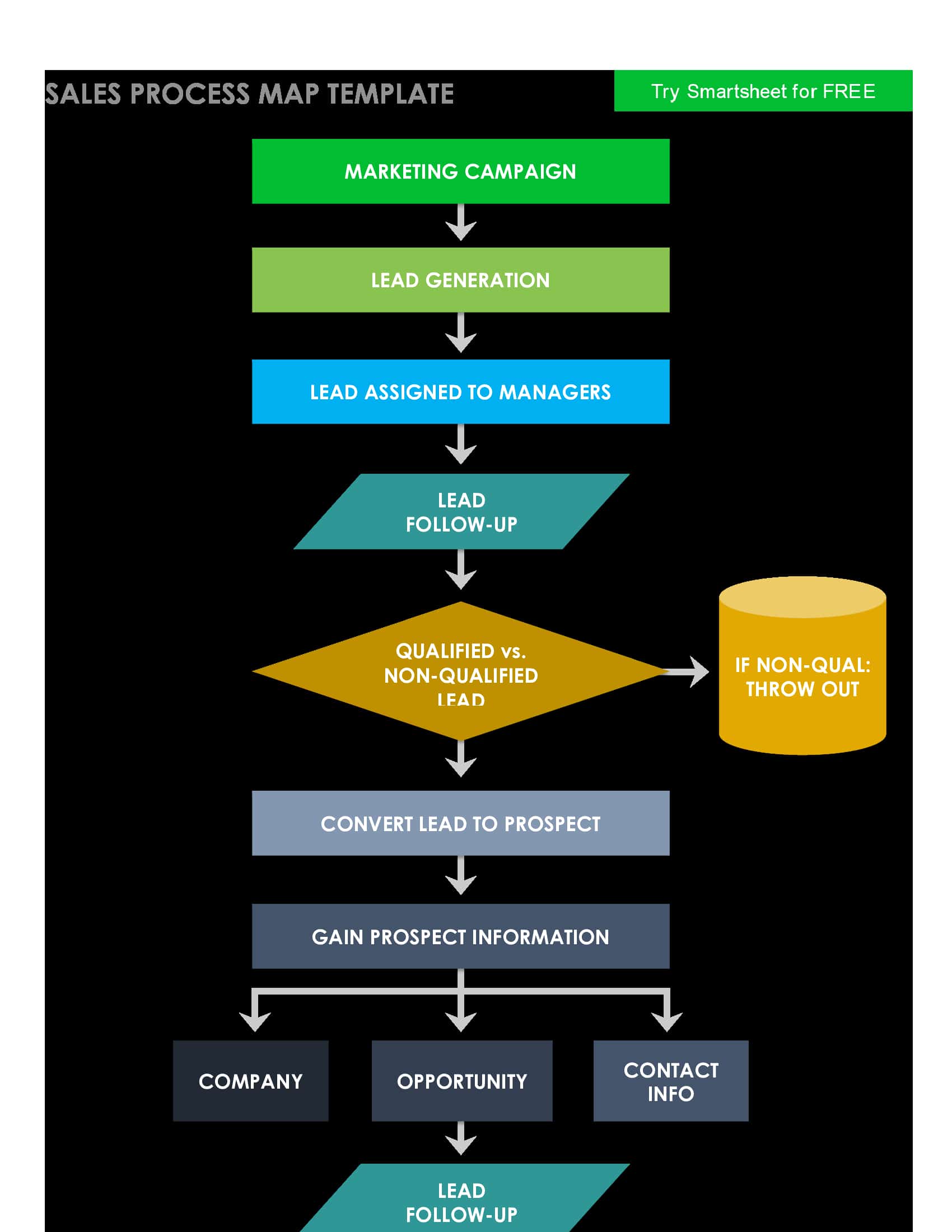 Free Printable Process Map Templates [pdf & Word, Excel]