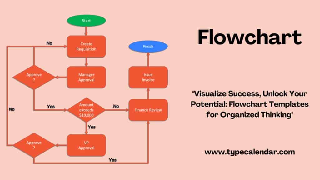 Best Ai For Flow Charts