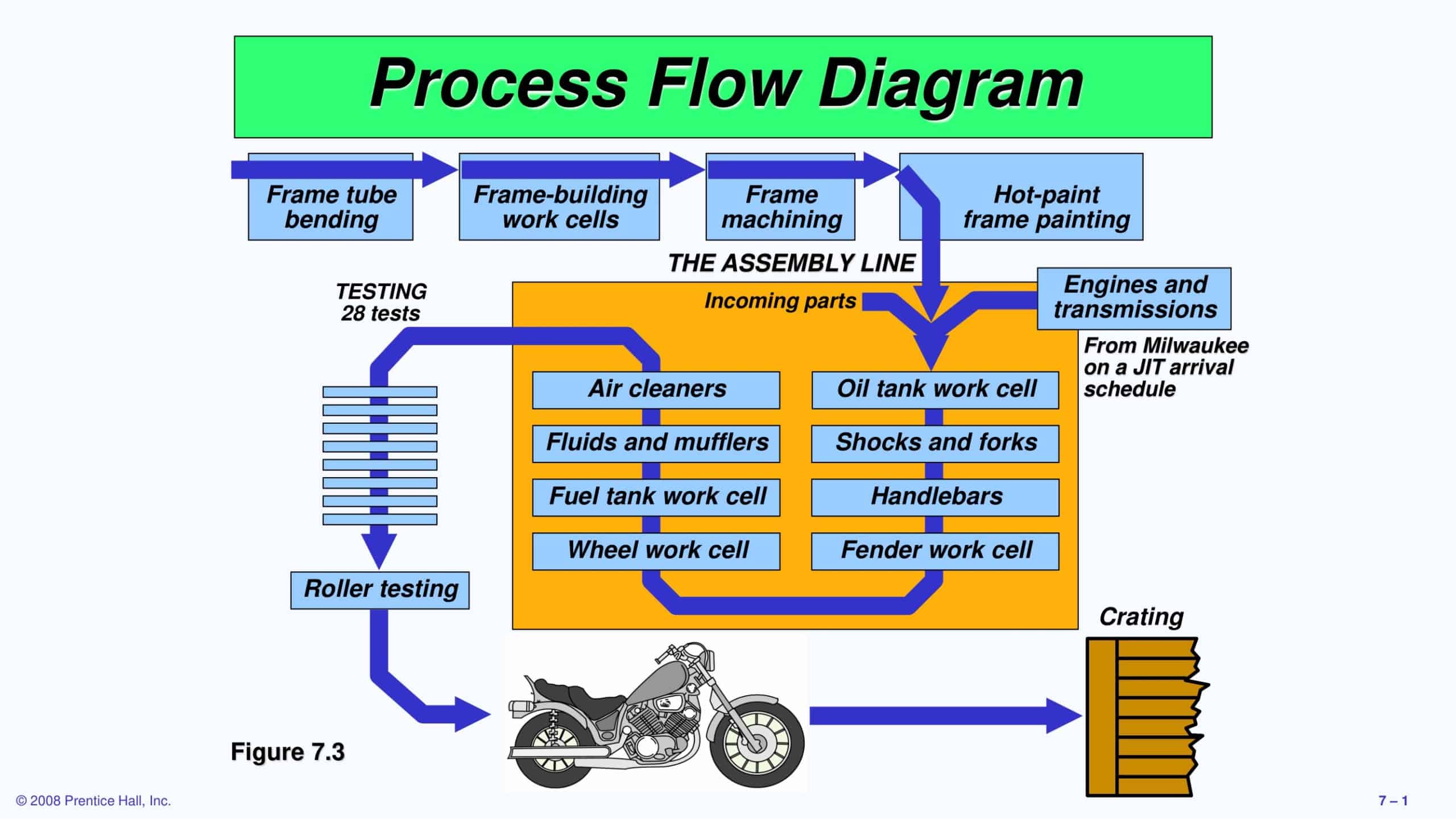 Free Printable Process Map Templates [pdf & Word, Excel]