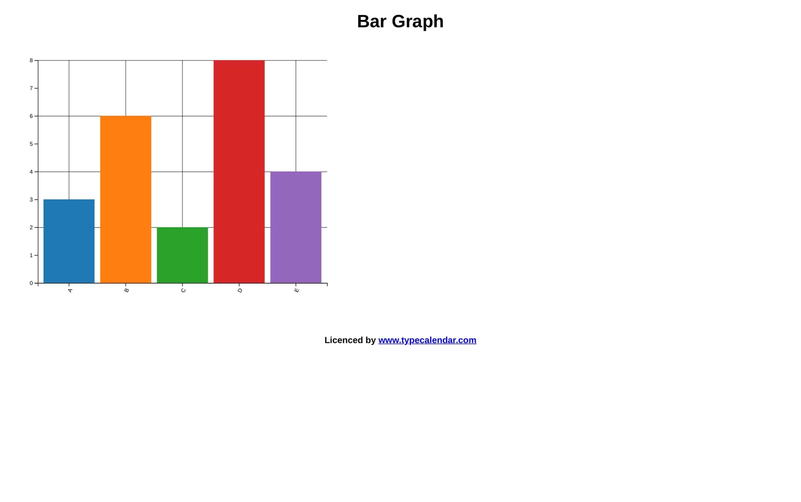 Free Printable Bar Graph Templates PDF Word Excel 2nd Grade With Labels