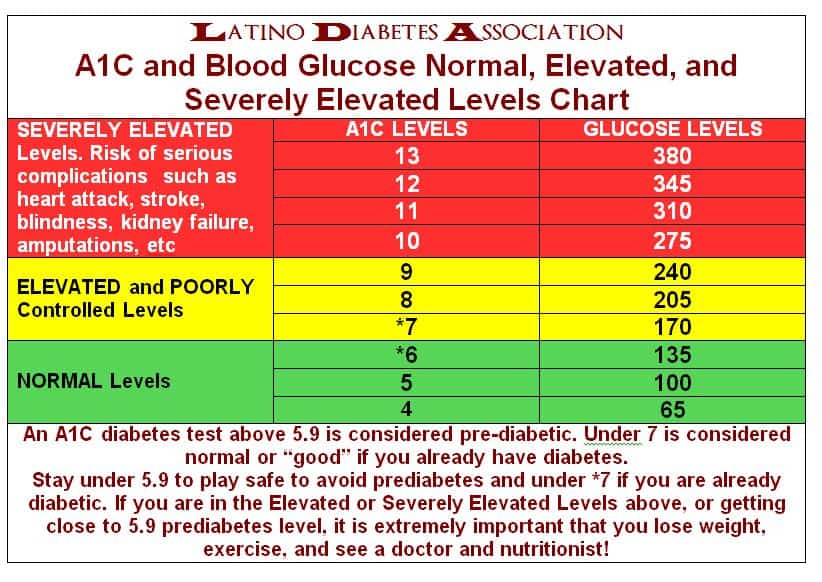 Blood Glucose Levels Chart Blood Glucose Levels Chart