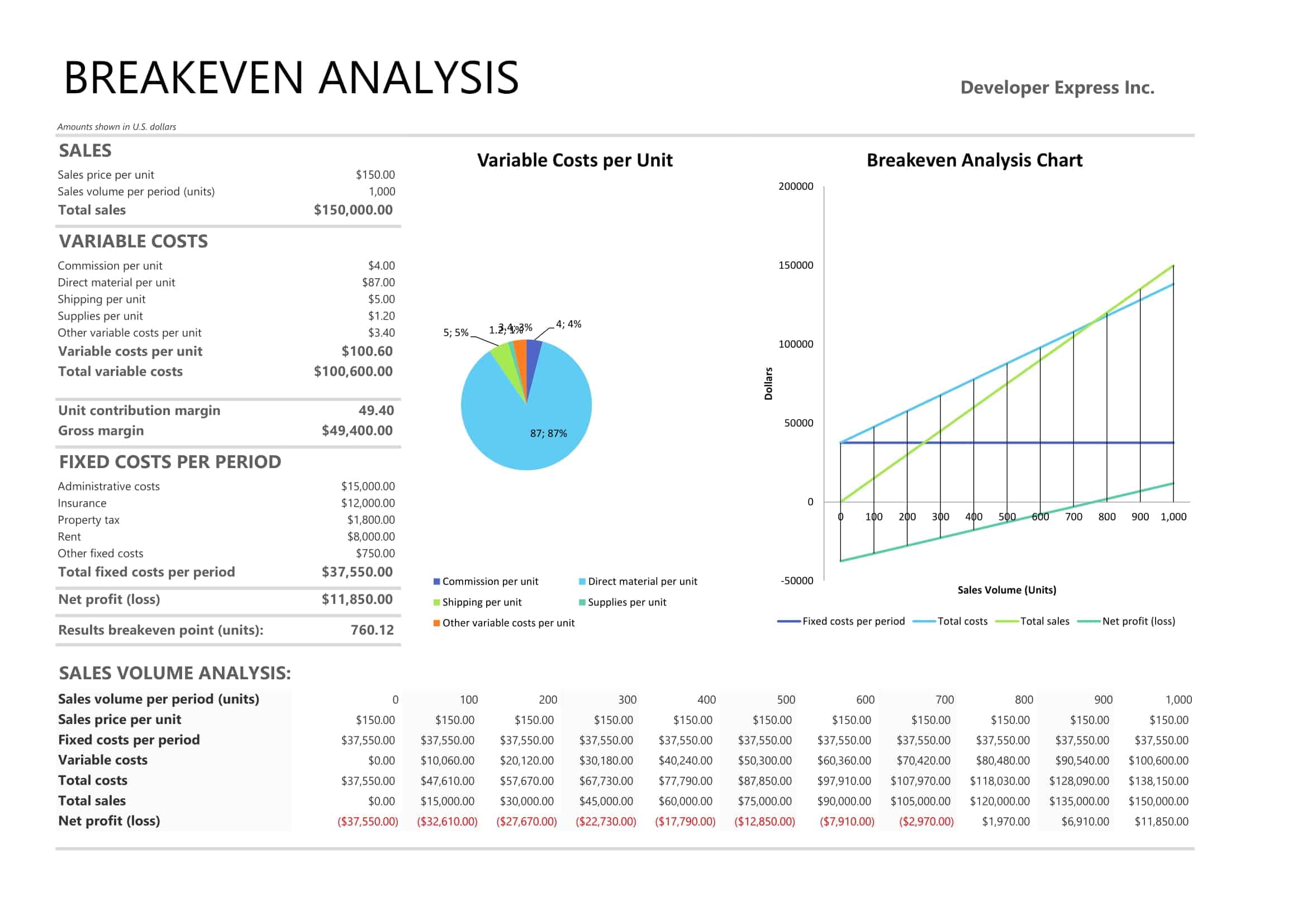 Free Printable Break Even Analysis Templates PDF Excel Free Printable Break Even Analysis Templates PDF Excel