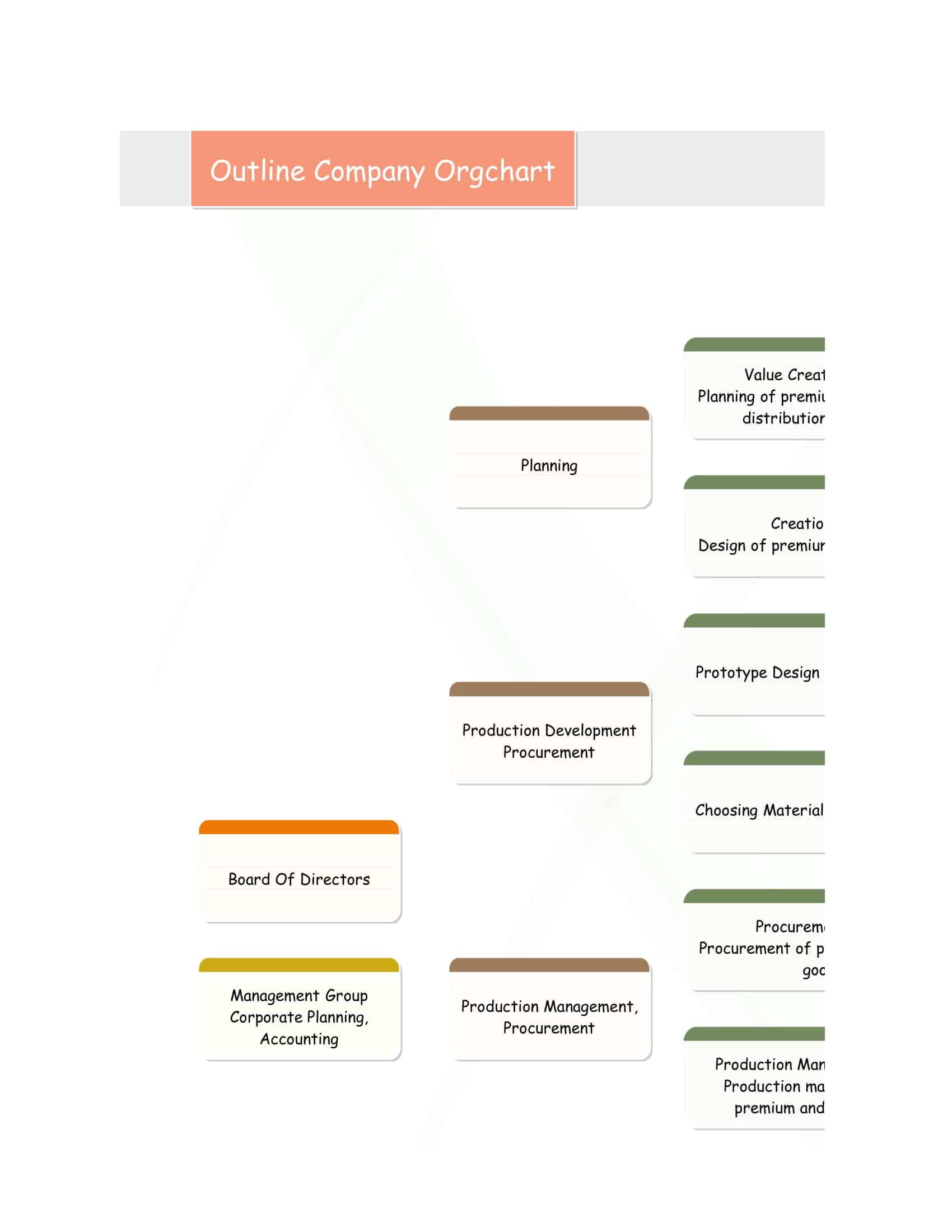 organizational-chart-examples-free-printable-pdf-word-excel