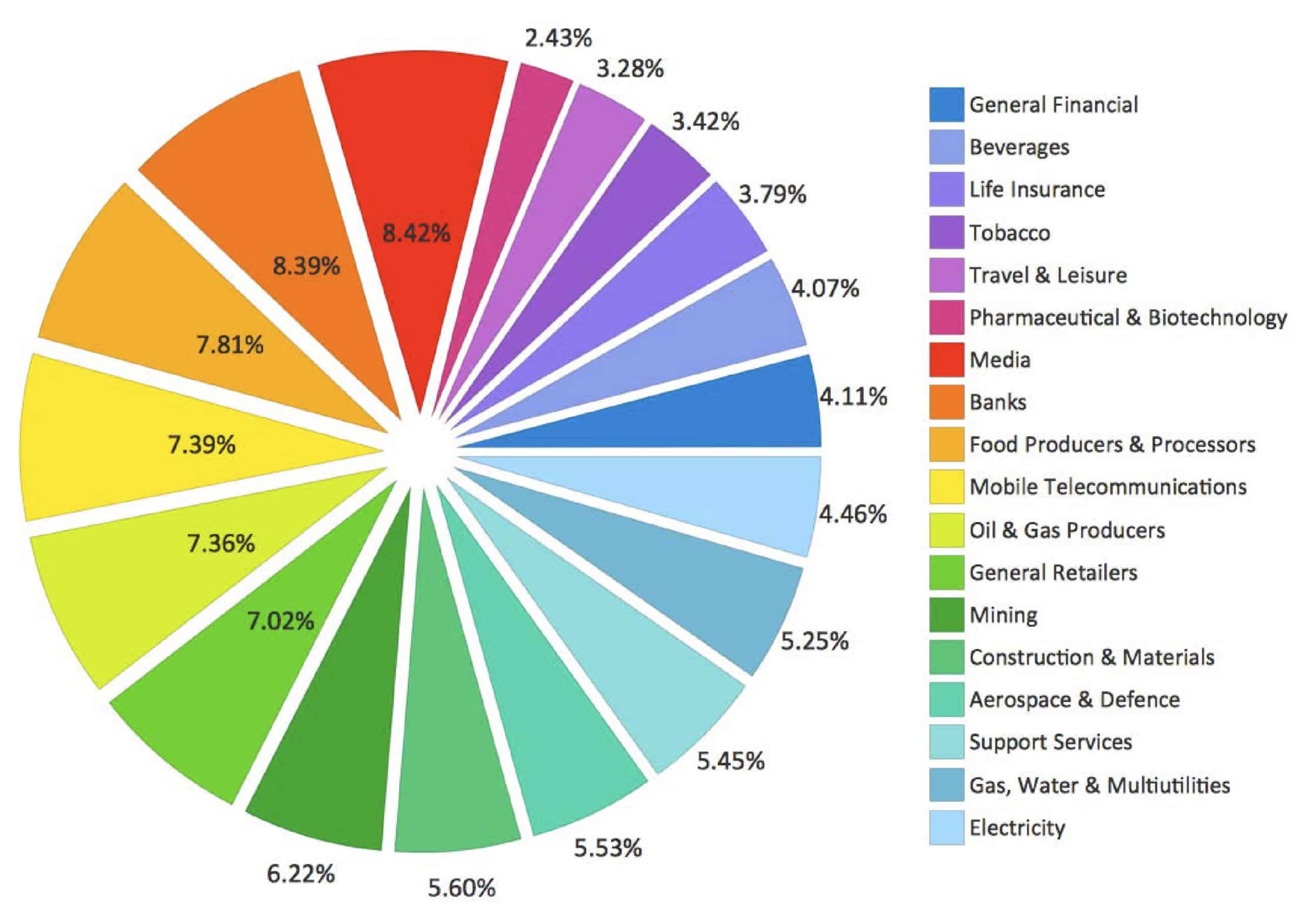 free-printable-pie-chart-templates-excel-pdf-word-maker