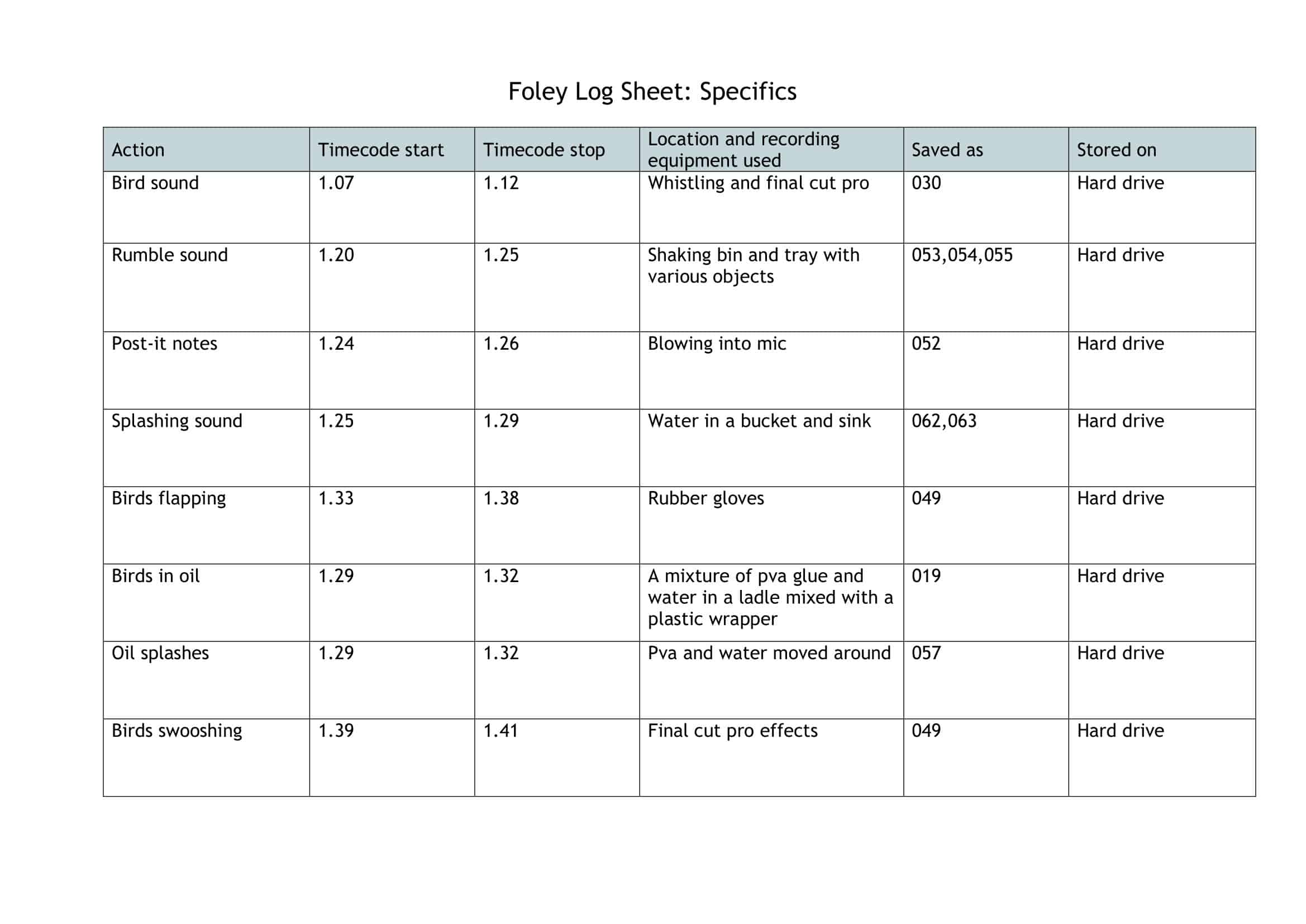free-printable-log-sheet-templates-excel-word-drivers-film