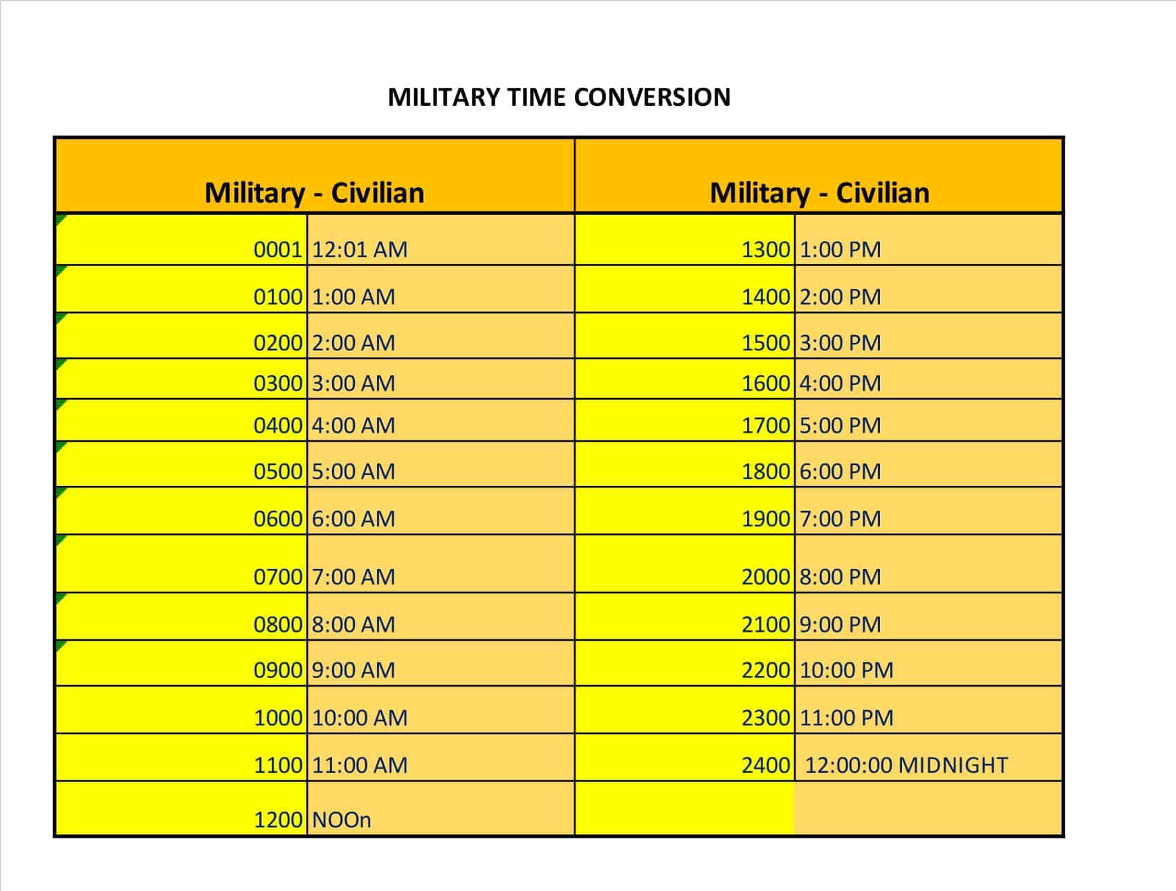 Universal Time Conversion Chart Universal Time Conversion Chart