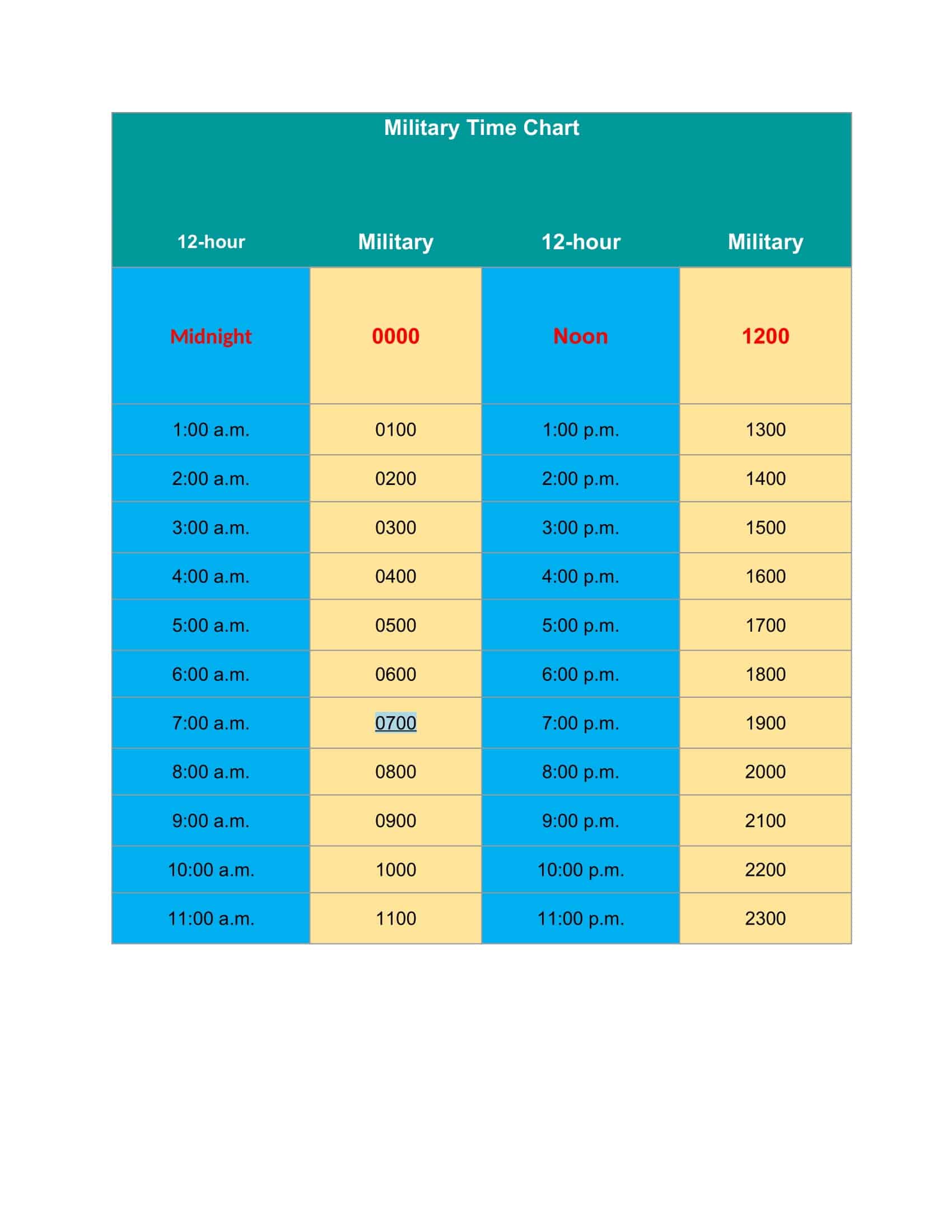 Free Printable Military Time Chart Conversion 24 Hours Minutes Free Printable Military Time Chart Conversion 24 Hours Minutes