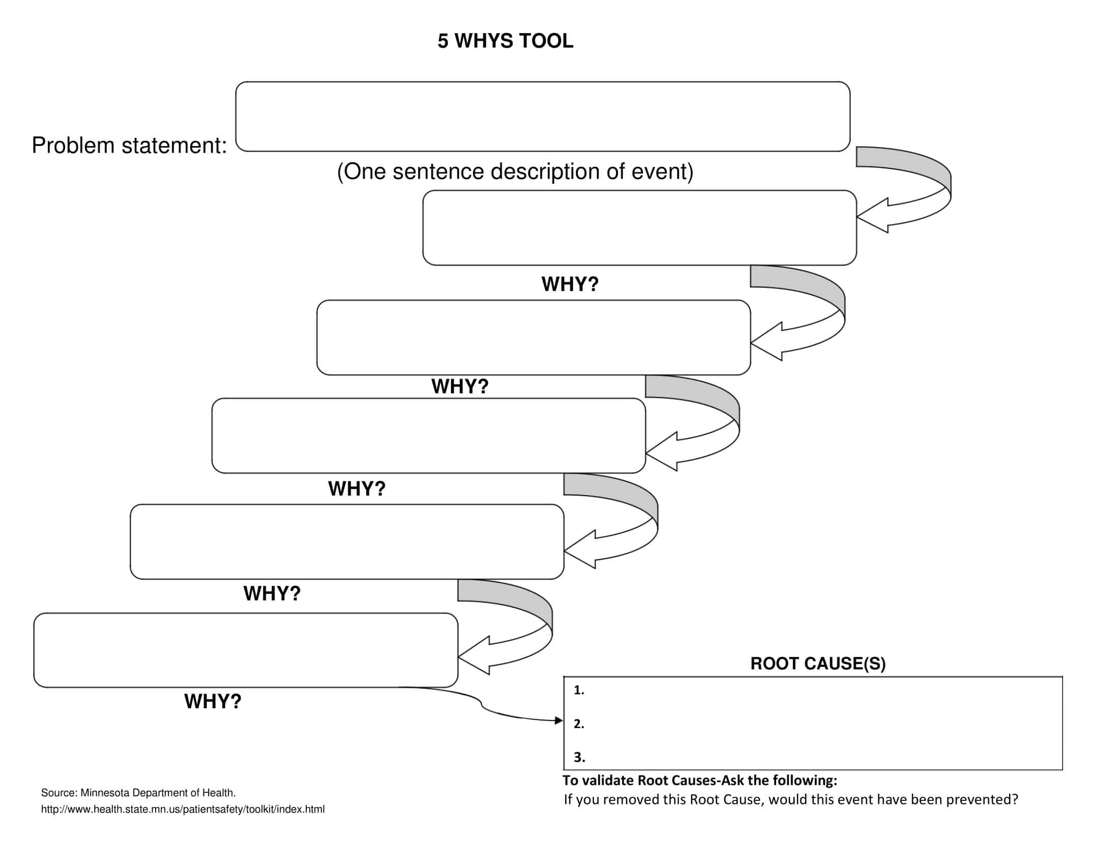 45 Free Printable 5 Whys Templates Word Excel PDF 45 Free Printable 5 Whys Templates Word Excel PDF
