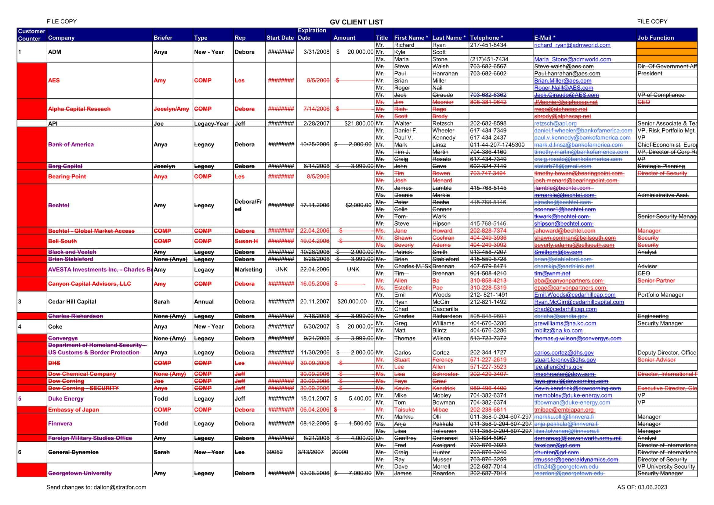Free Printable Customer List Templates Excel Word 