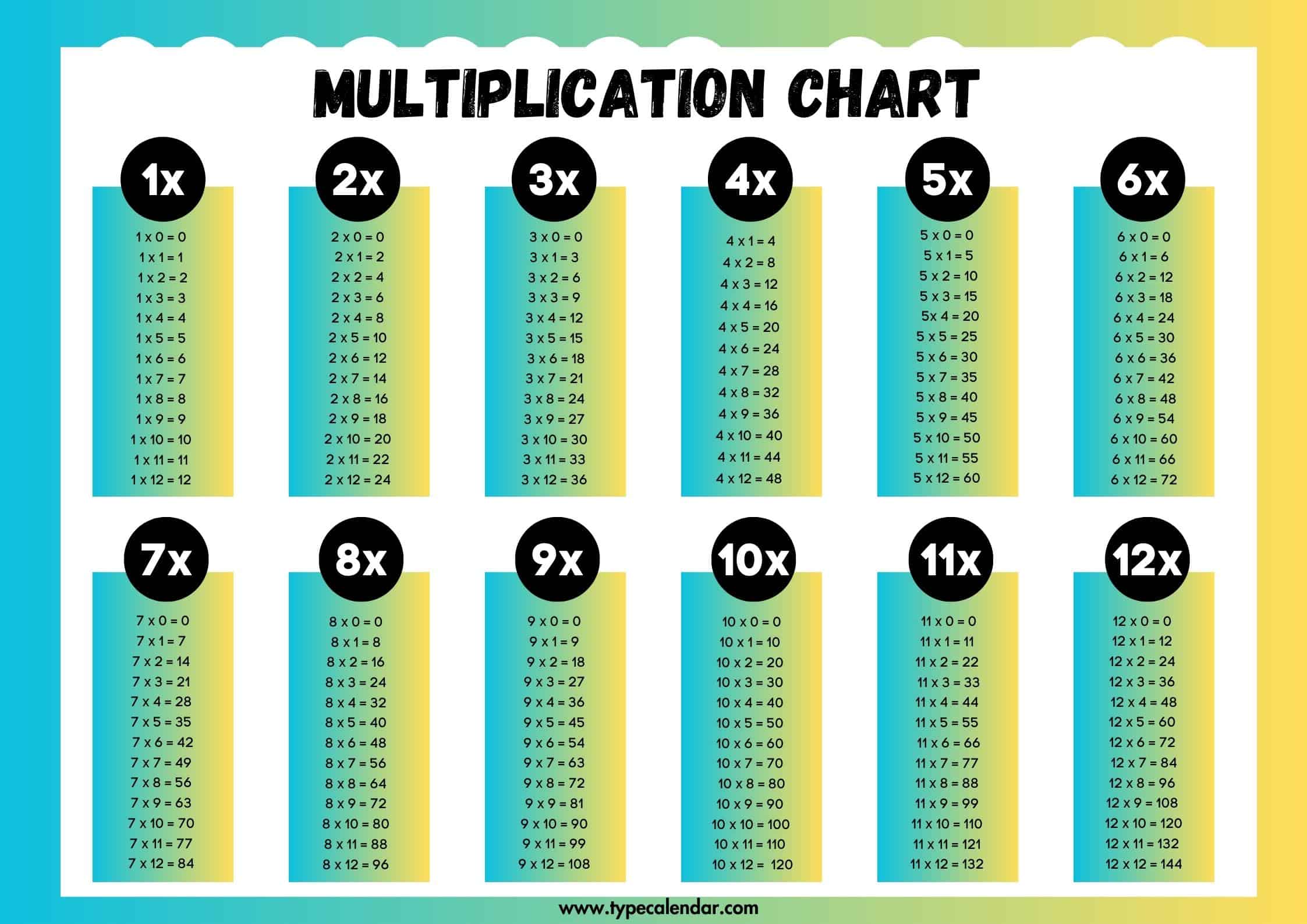 Printable Multiplication Chart Printable Multiplication Chart Pdf Printable Multiplication Chart Printable Multiplication Chart Pdf