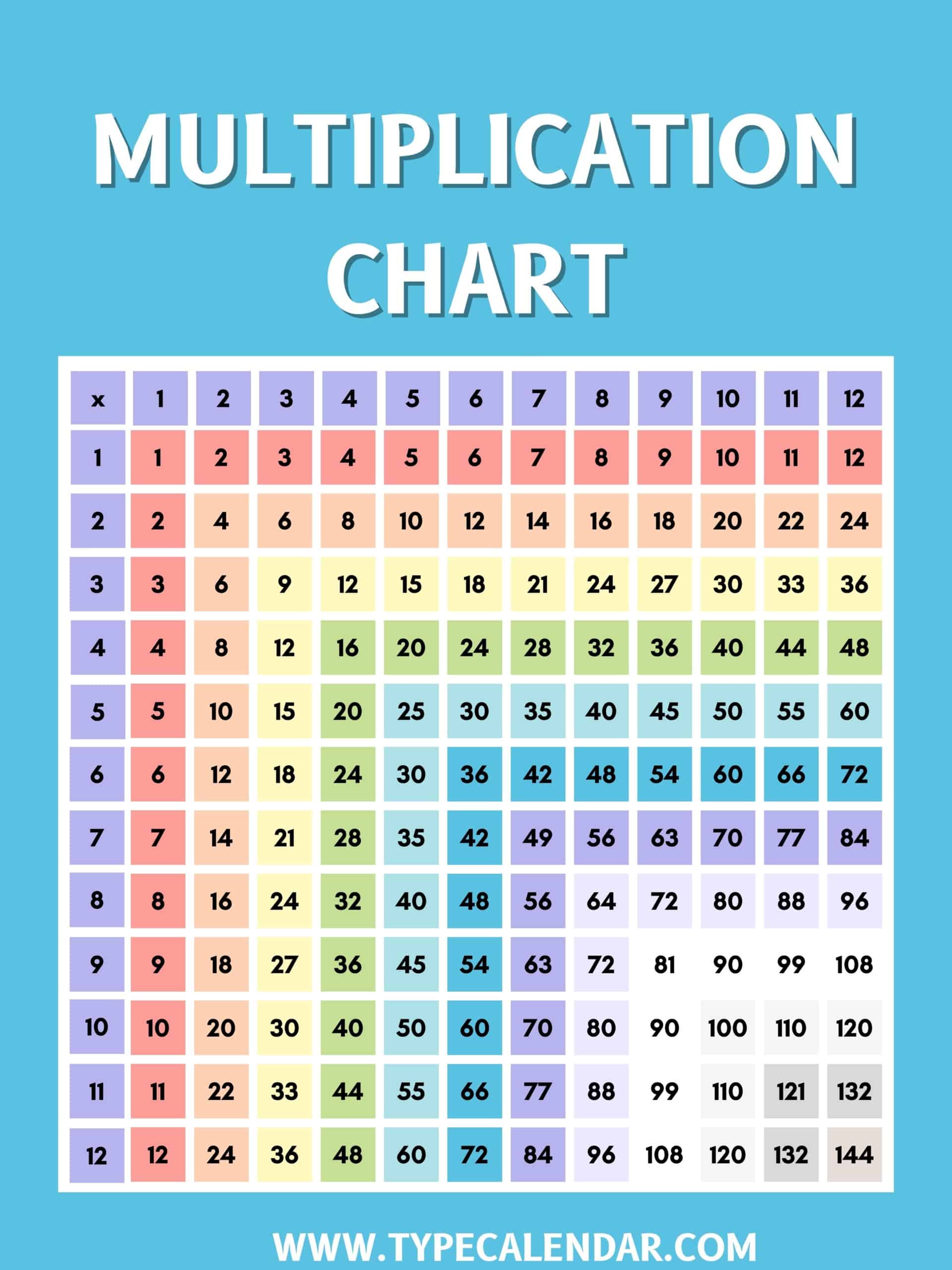 Free Printable Multiplication Chart Templates [pdf] Blank Example