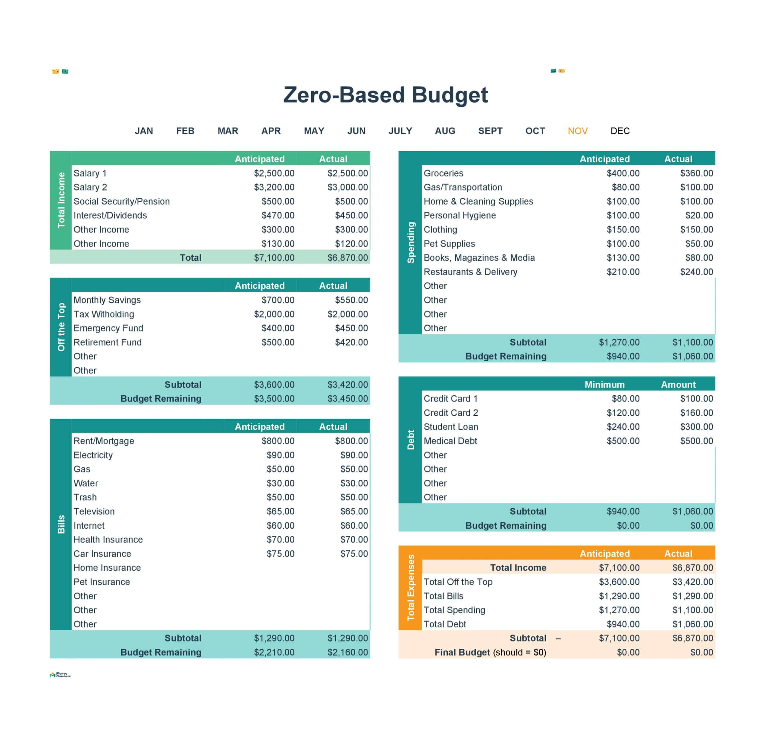 Free Printable Zero Based Budget Templates PDF Excel Word Free Printable Zero Based Budget Templates PDF Excel Word
