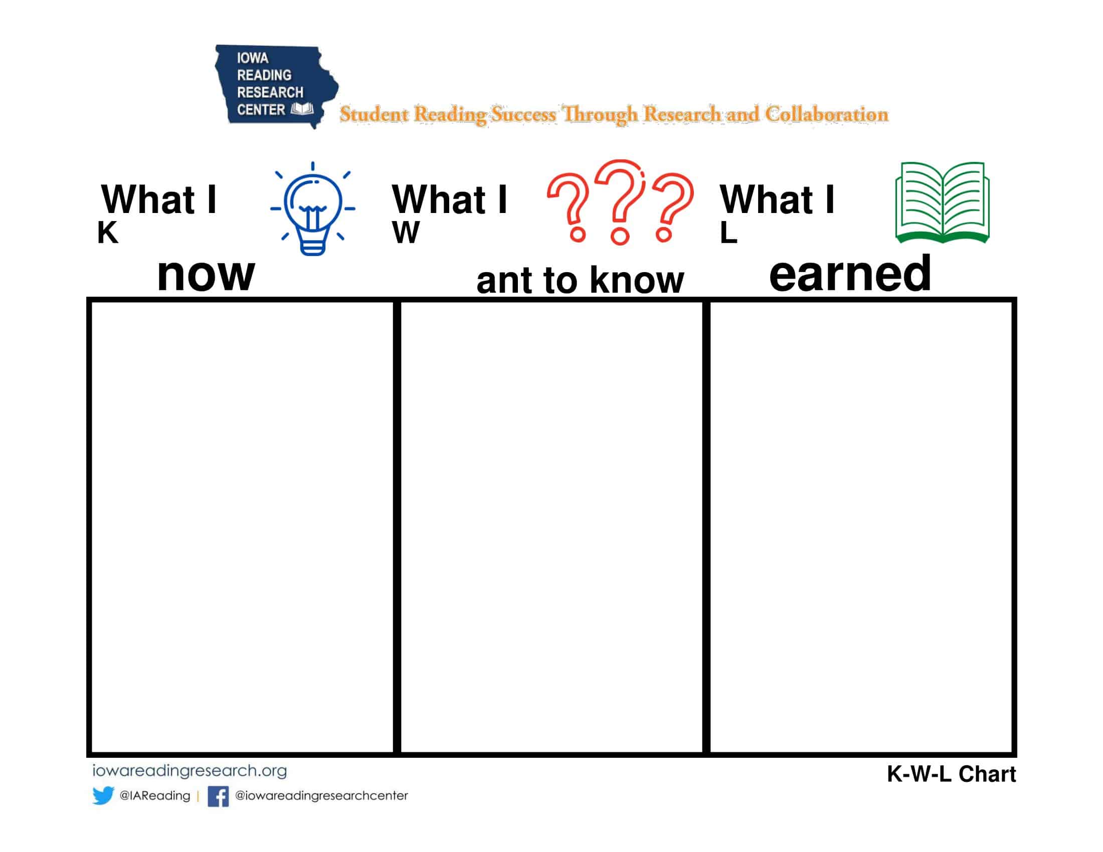 Free Printable KWL Chart Templates PDF Word Free Printable KWL Chart Templates PDF Word