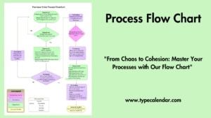 Free Printable Process Flow Chart Templates [Excel, Word, Powerpoint]