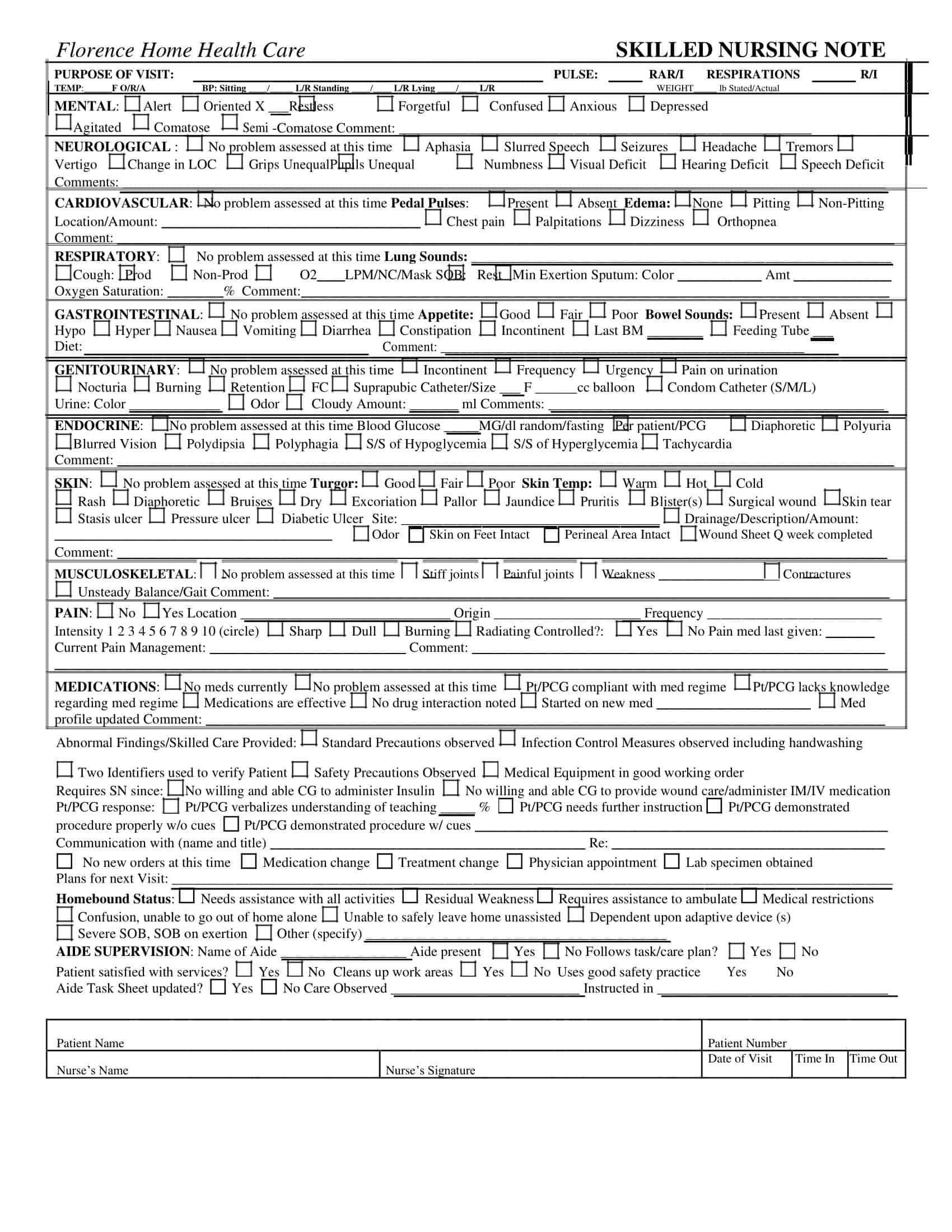 Free Printable Nursing Notes Templates [word, Pdf]