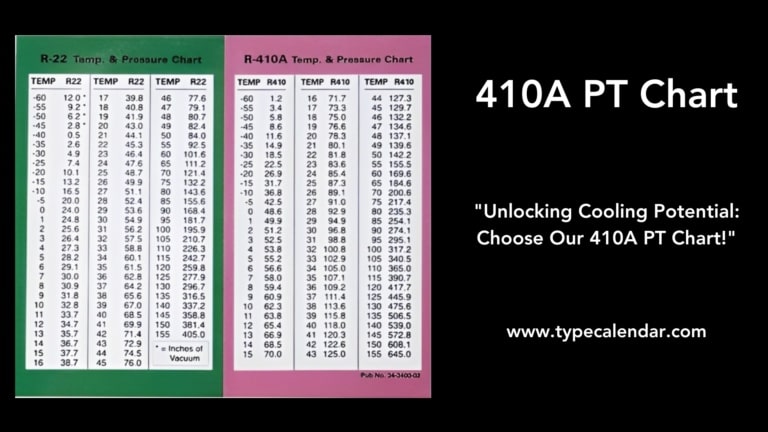 Free Printable R410A Pressure Temperature Chart [PDF]