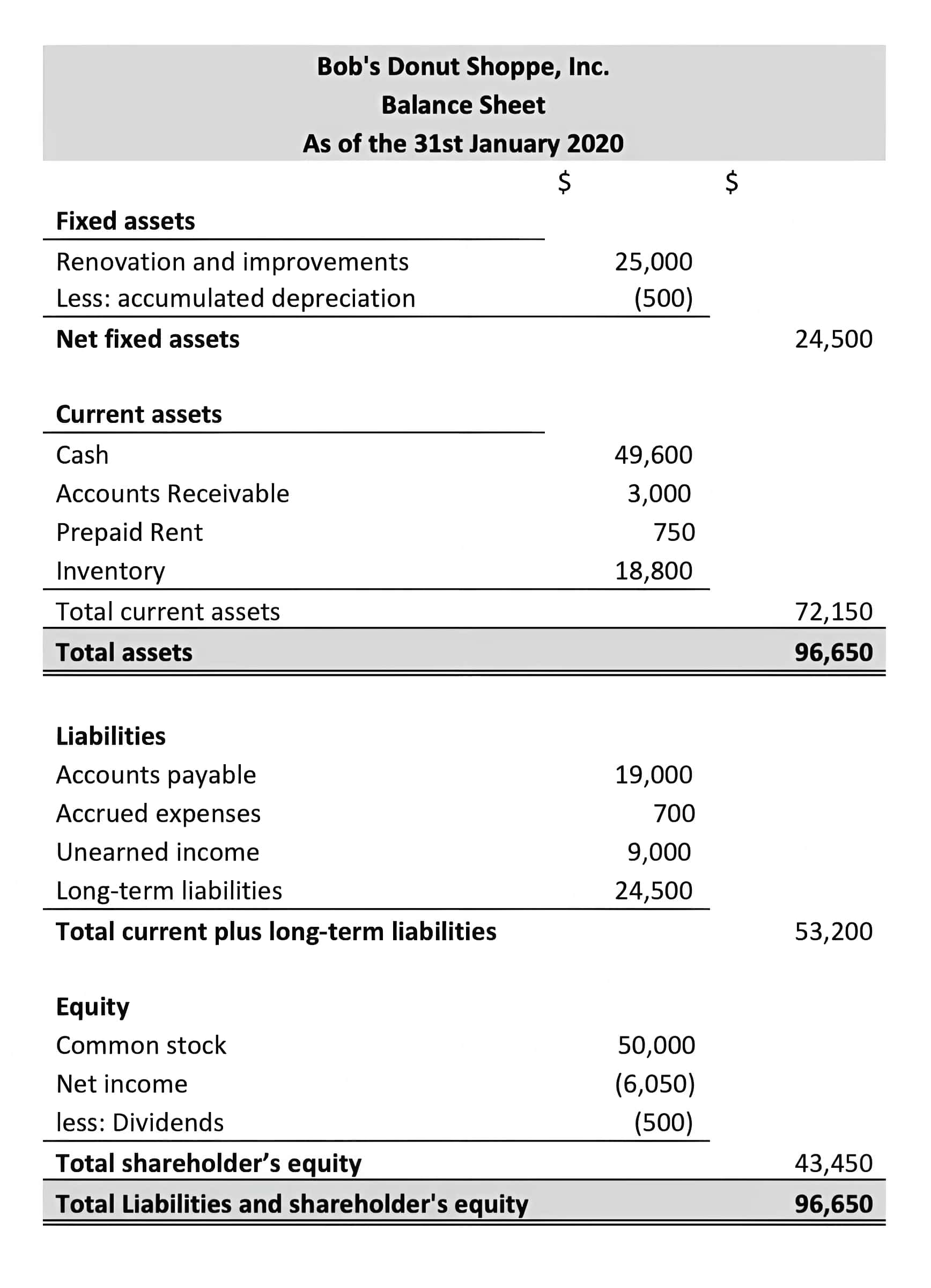Free Printable Classified Balance Sheet Templates Excel PDF Example Free Printable Classified Balance Sheet Templates Excel PDF Example
