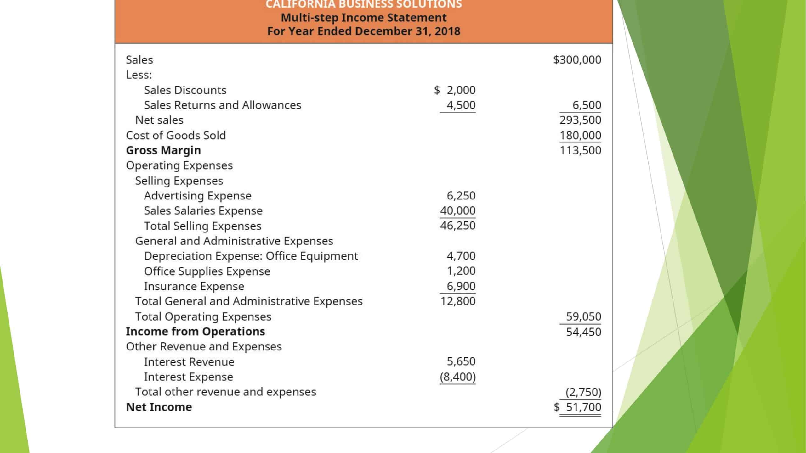 Multi Step Income Statement Template Excel Multi Step Income Statement Template Excel