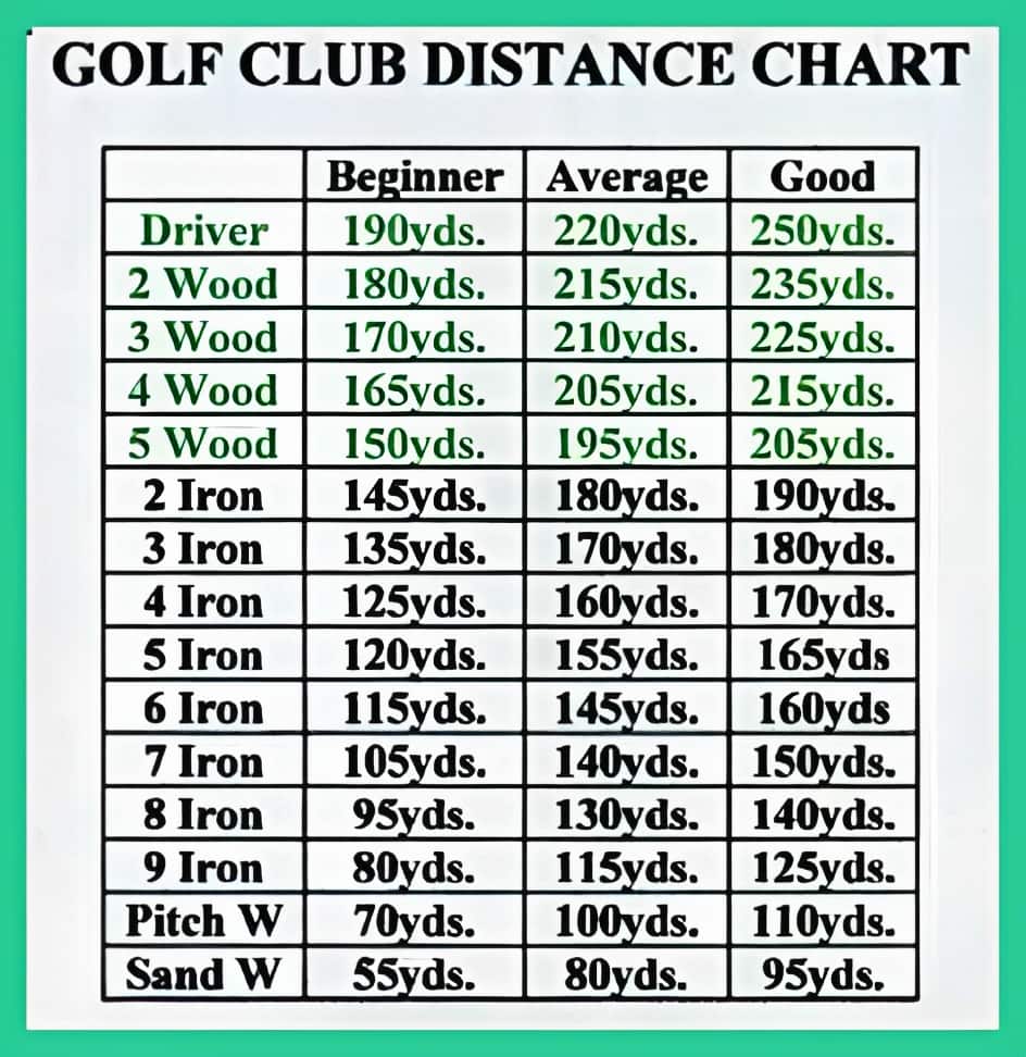 Printable Golf Club Distance Chart Jace Printable Printable Golf Club Distance Chart Jace Printable