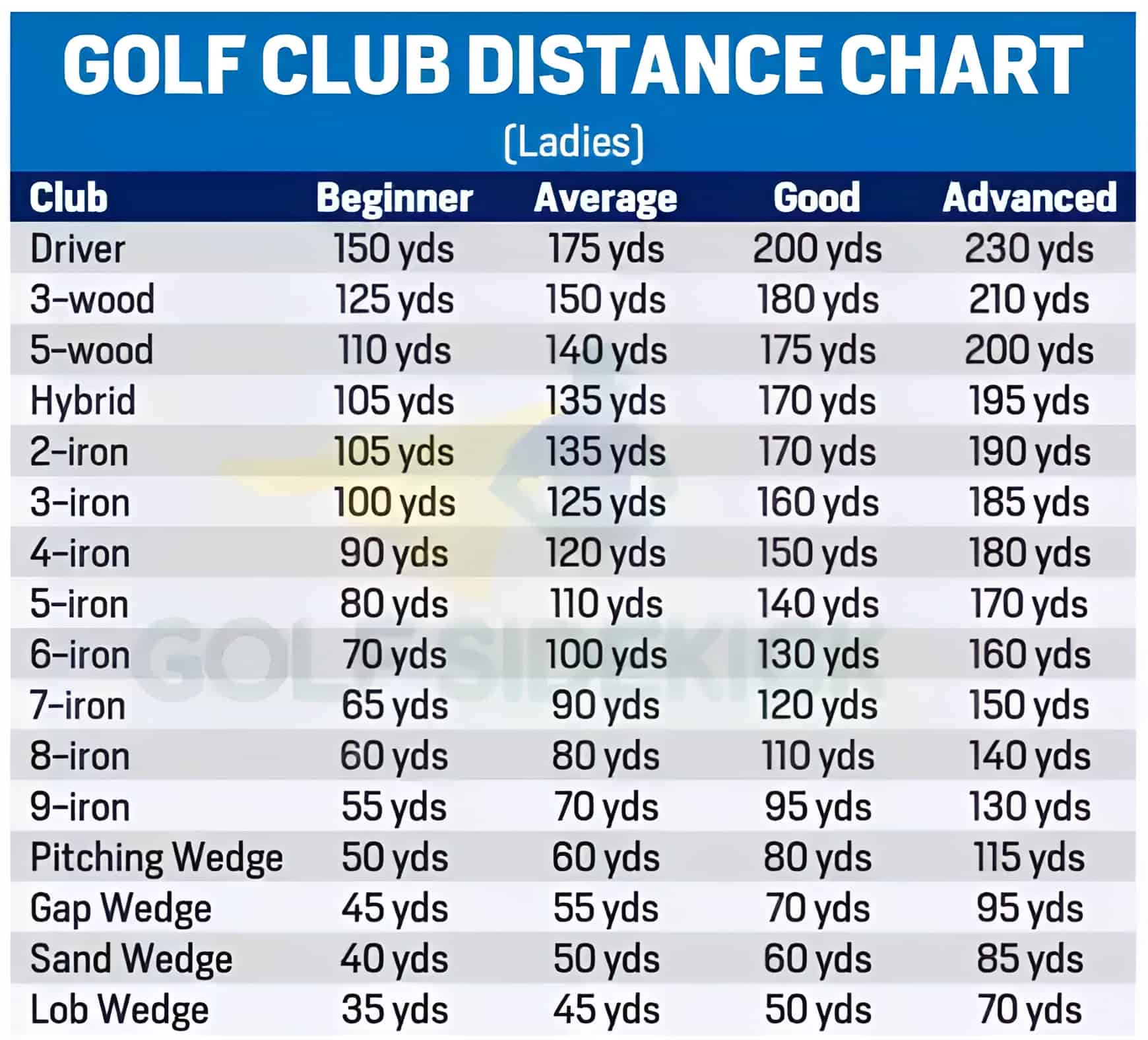 Free Printable Golf Club Distance Chart Templates PDF 